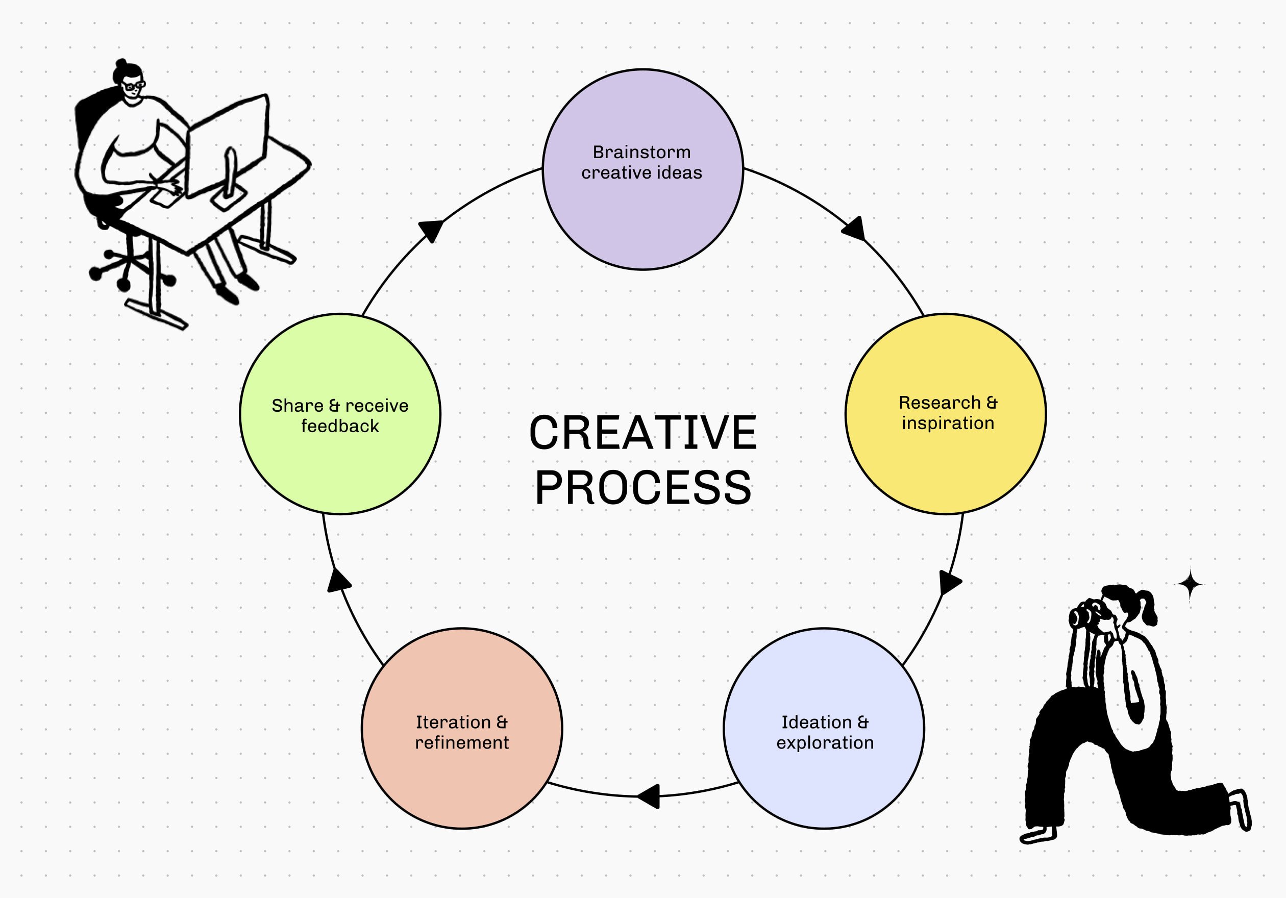 Crear diagramas online gratis - Ejemplos de diagramas | Canva