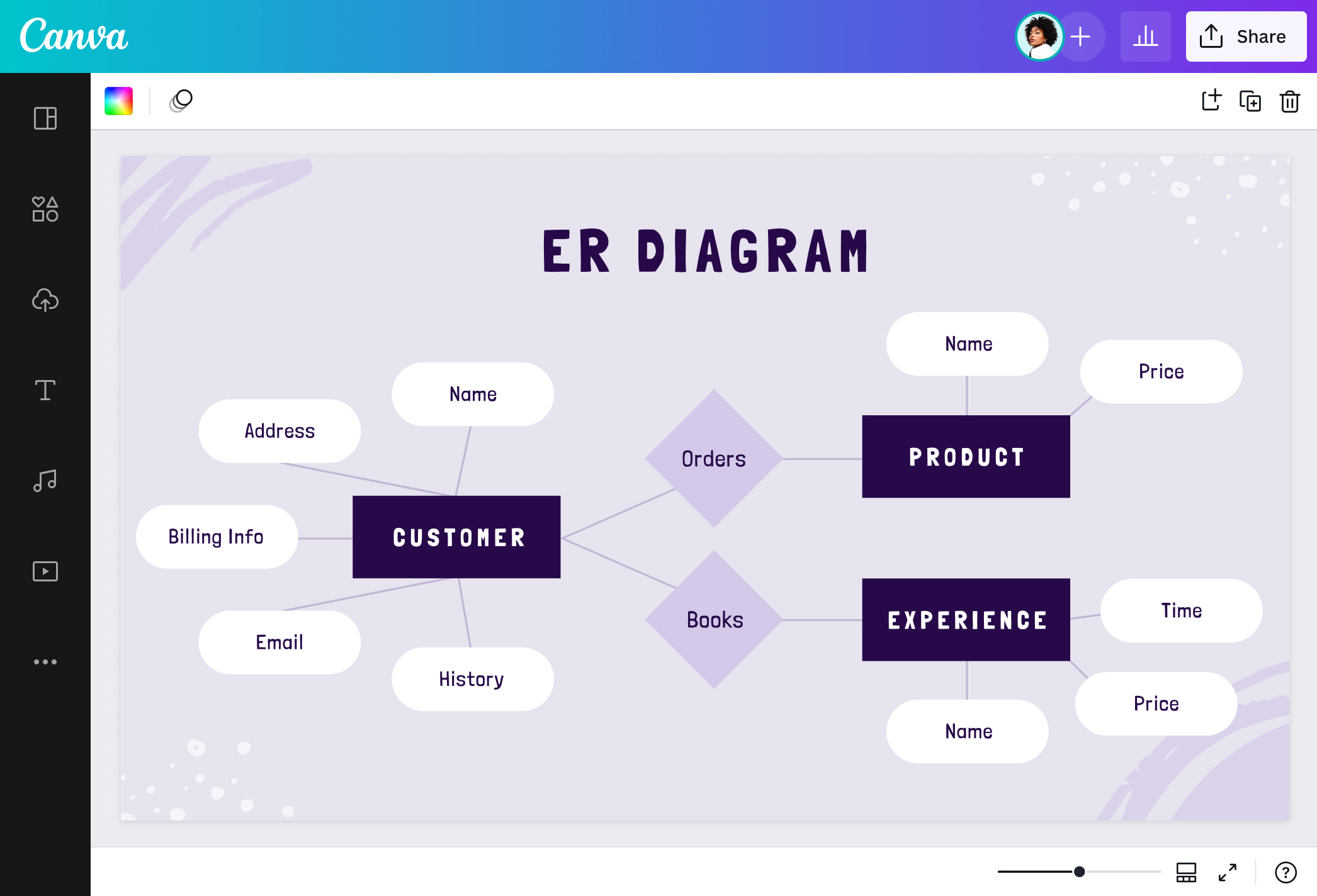 Crear diagrama entidad relación gratis en línea | Canva