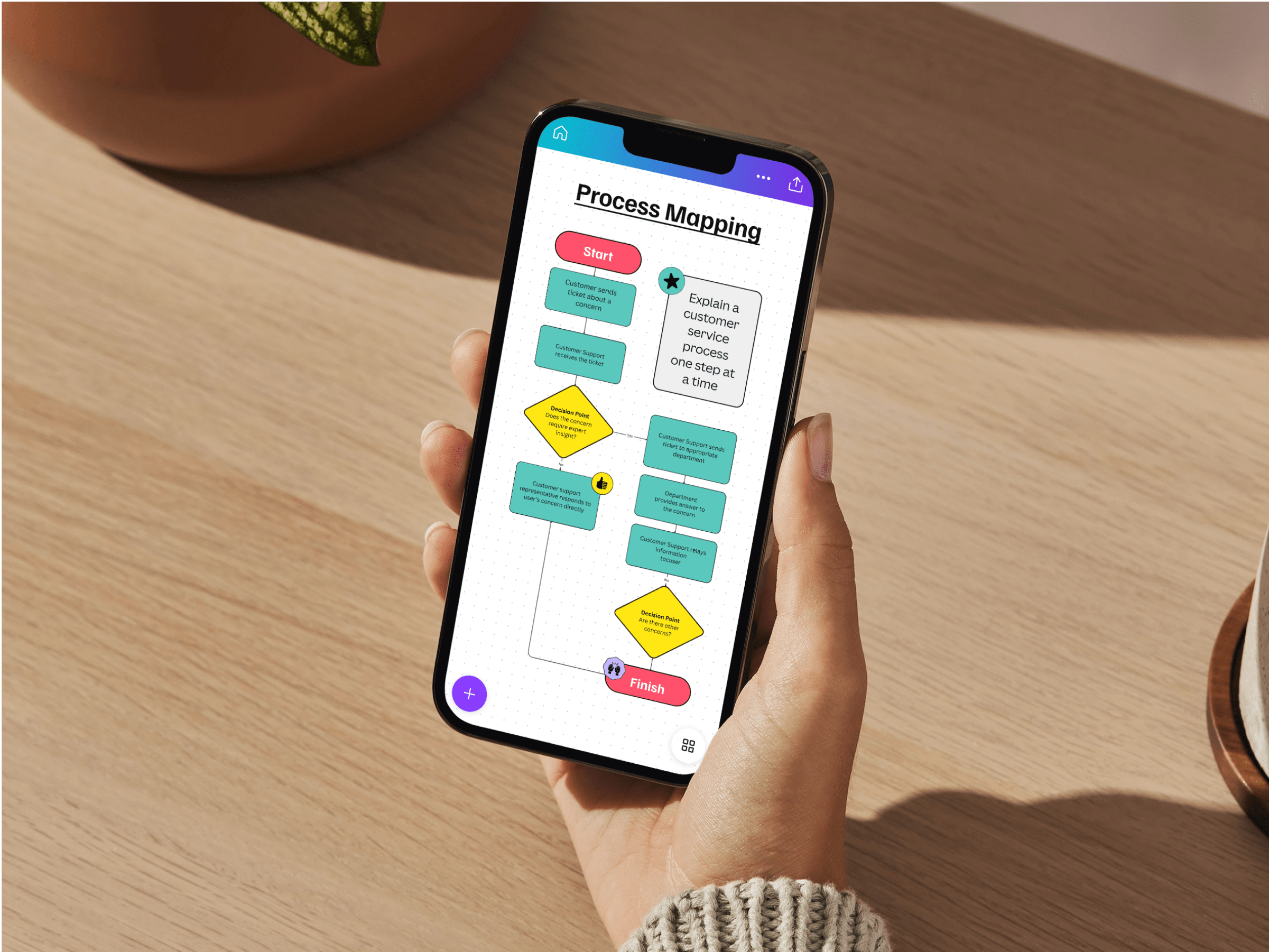 Crear un mapa de procesos (Cómo, ejemplos, consejos) | Canva