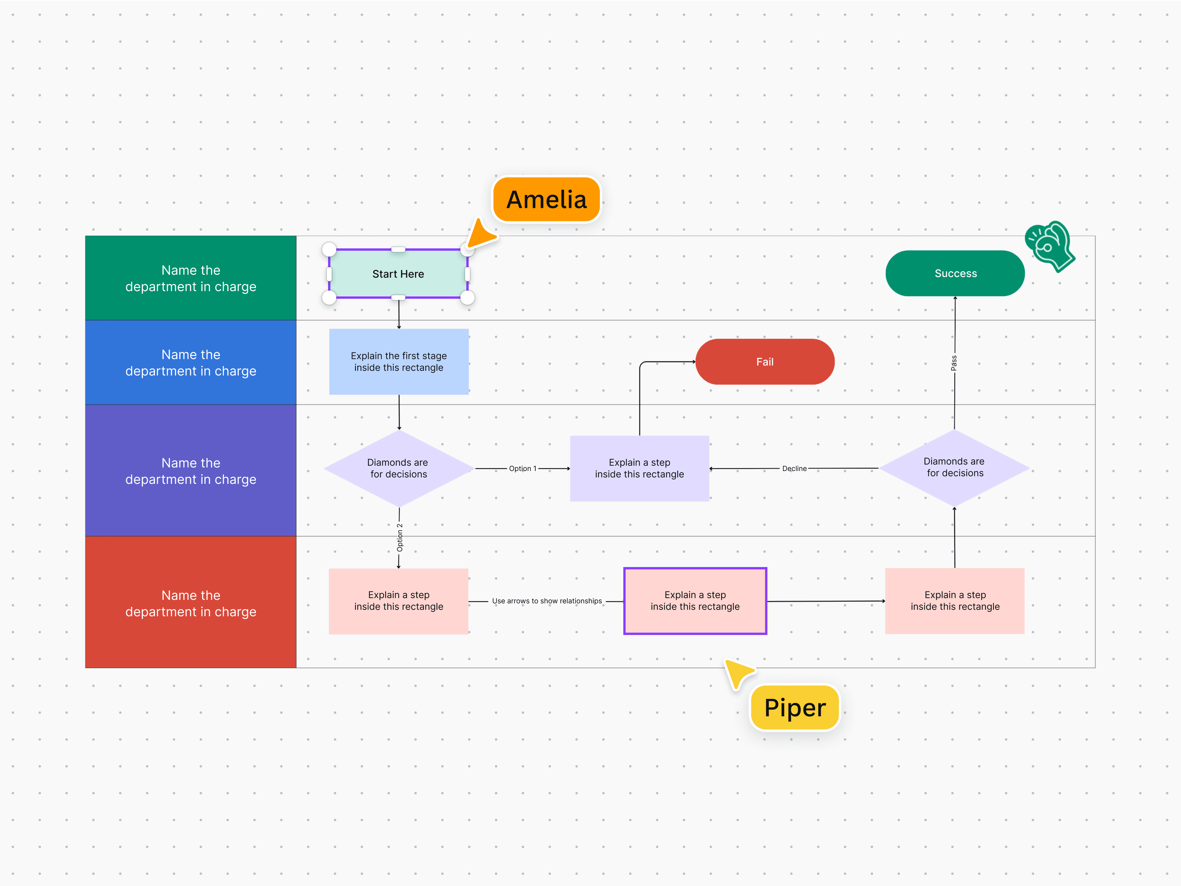 Crear un mapa de procesos (Cómo, ejemplos, consejos) | Canva