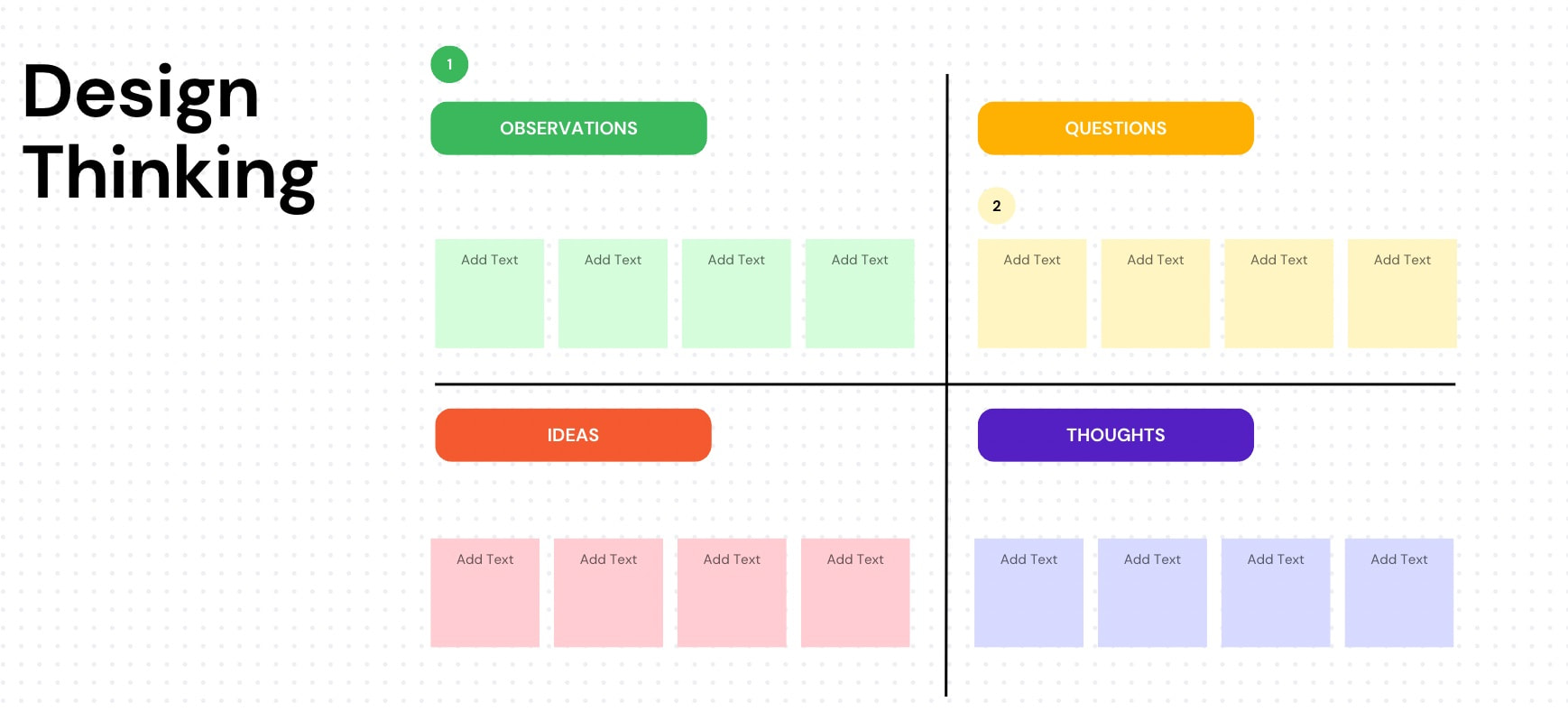 Comment résoudre des problèmes avec le design thinking ? | Canva