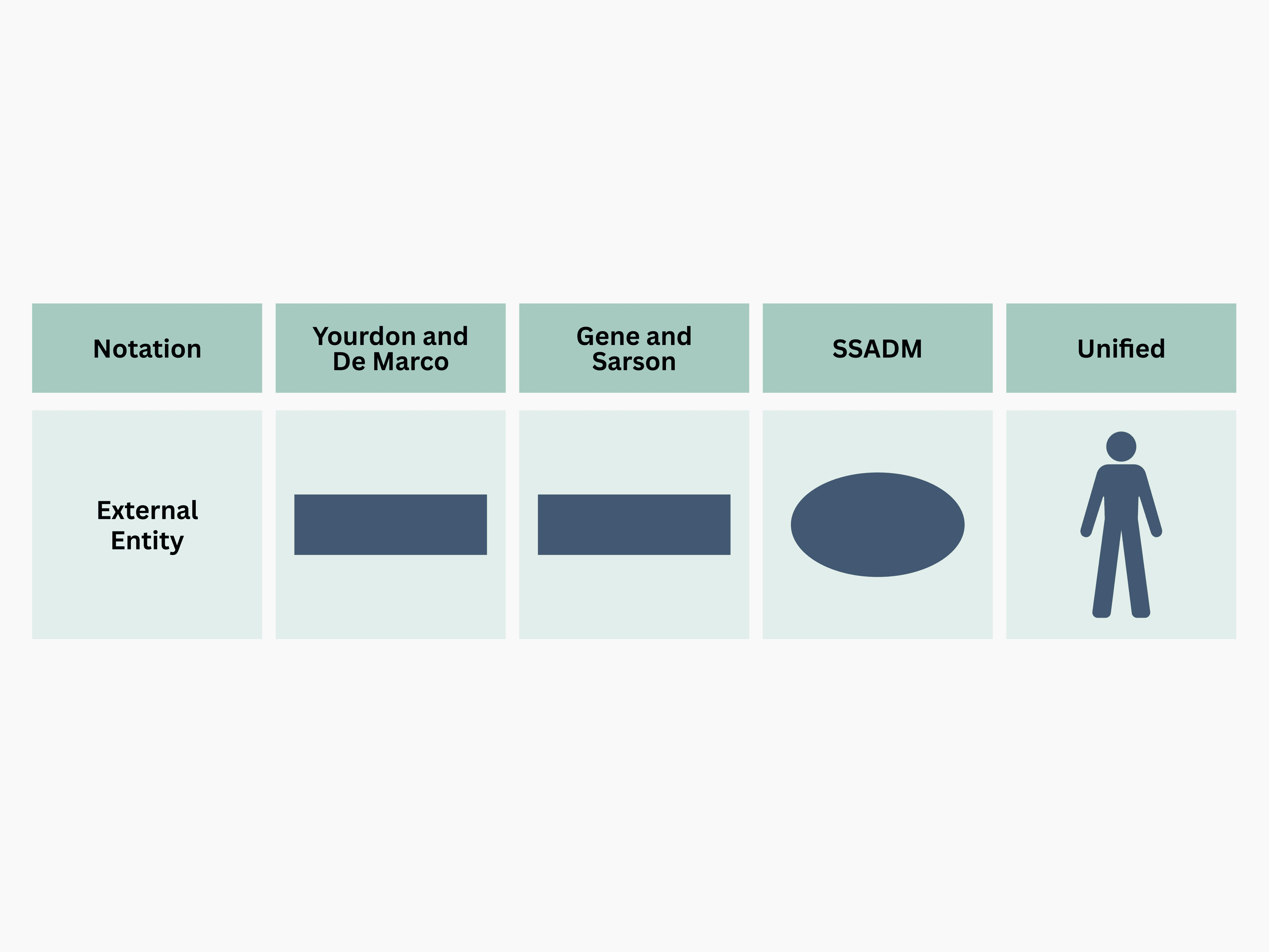 ¿Qué es un diagrama de flujo de datos (DFD)? Ejemplos y consejos | Canva