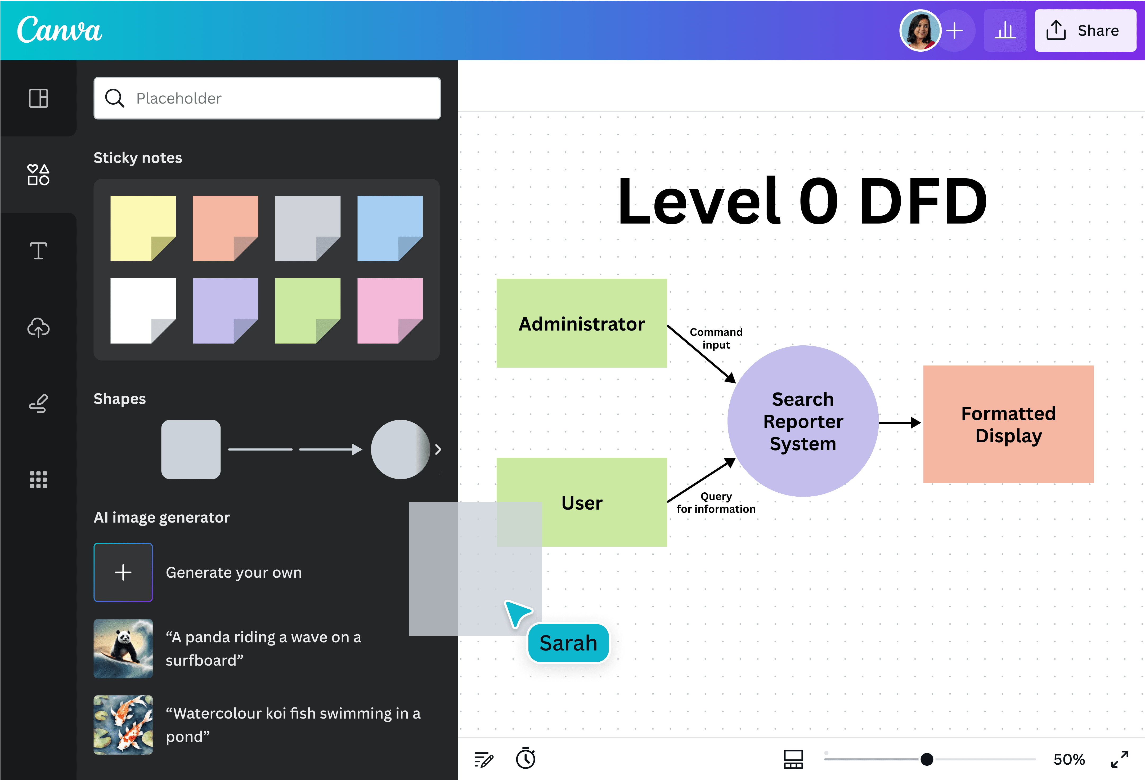 ¿Qué es un diagrama de flujo de datos (DFD)? Ejemplos y consejos | Canva