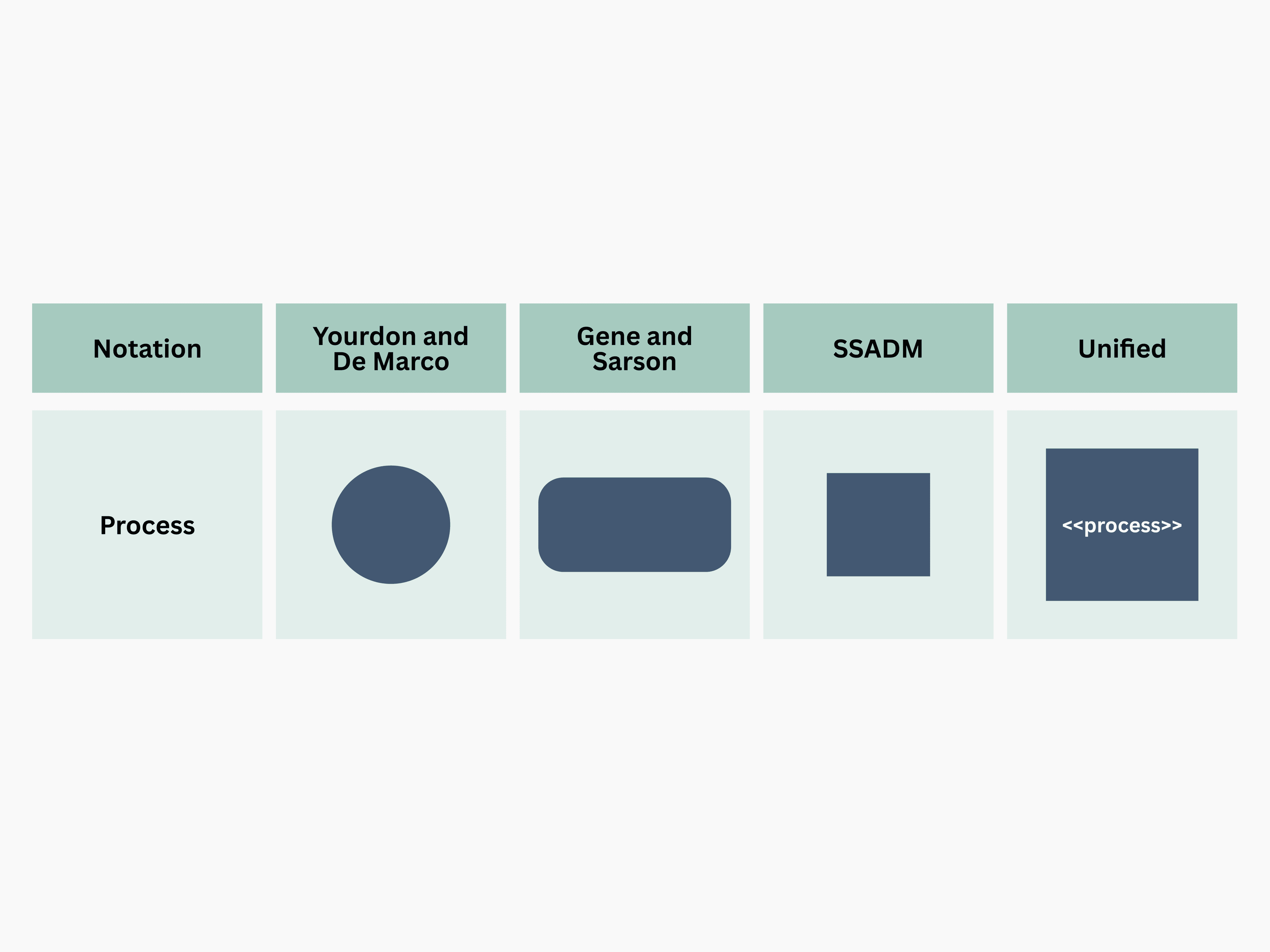 ¿Qué es un diagrama de flujo de datos (DFD)? Ejemplos y consejos | Canva