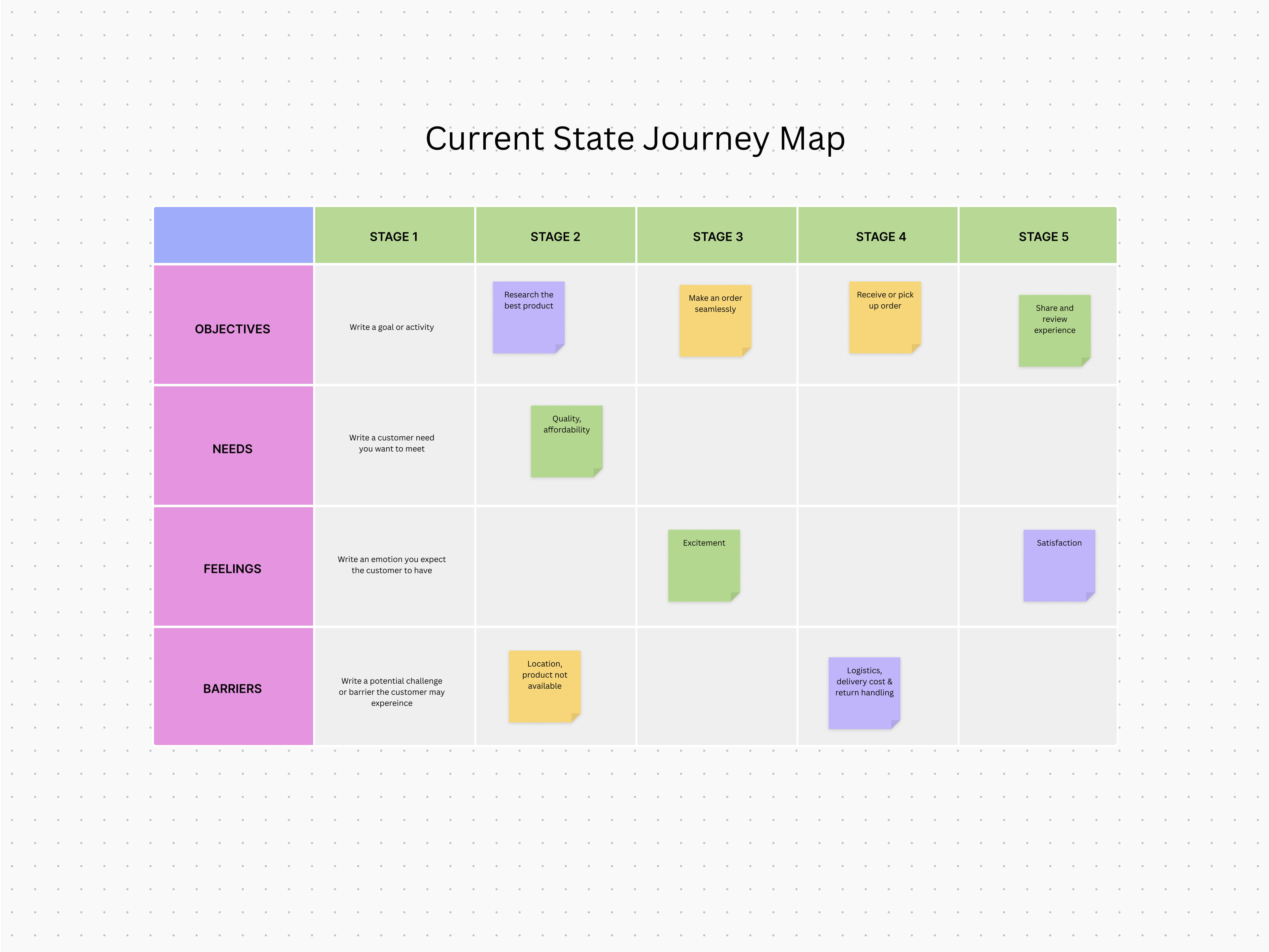 Customer journey map: qué es, ejemplos y plantillas gratis | Canva