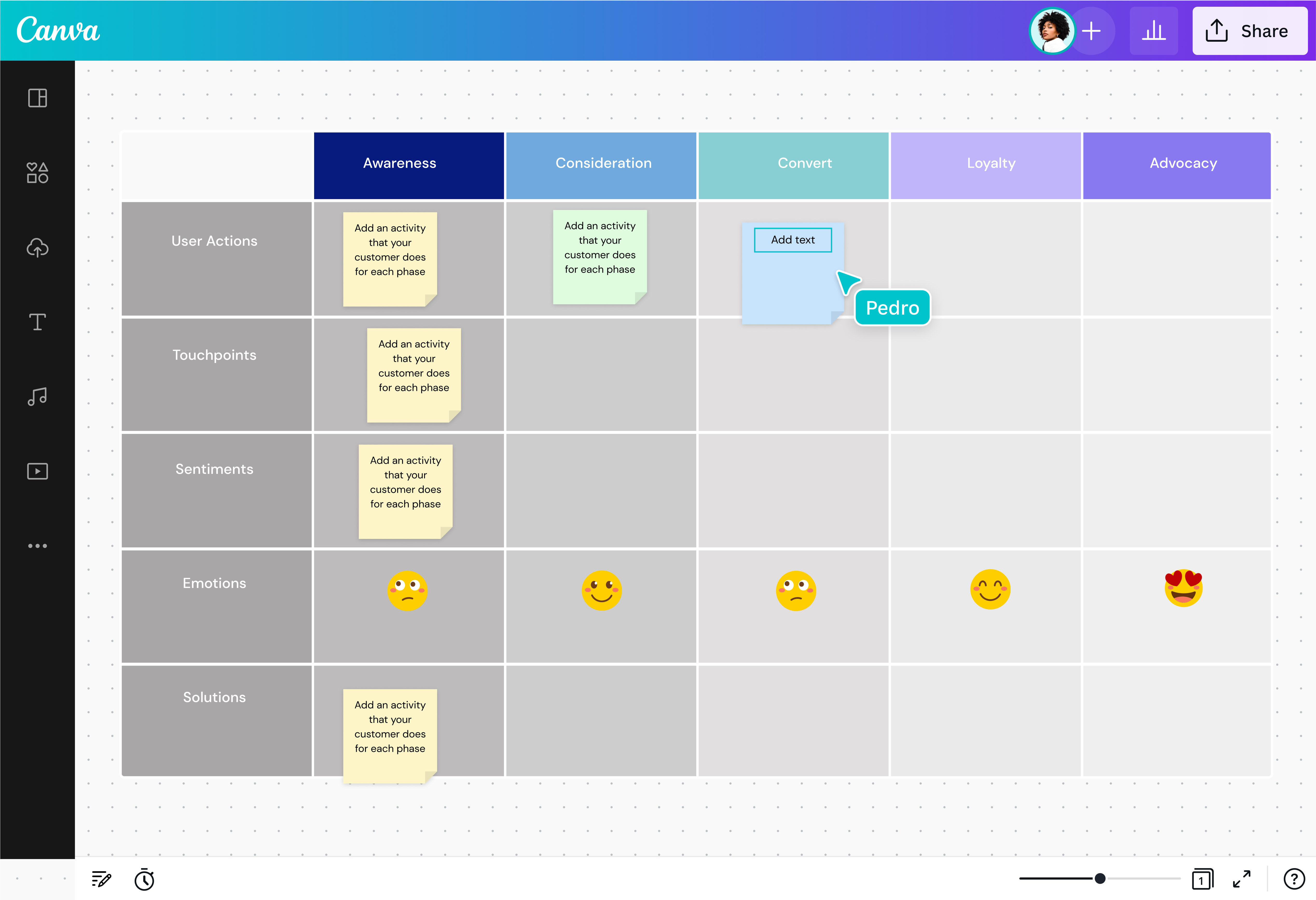 Customer journey map: qué es, ejemplos y plantillas gratis | Canva