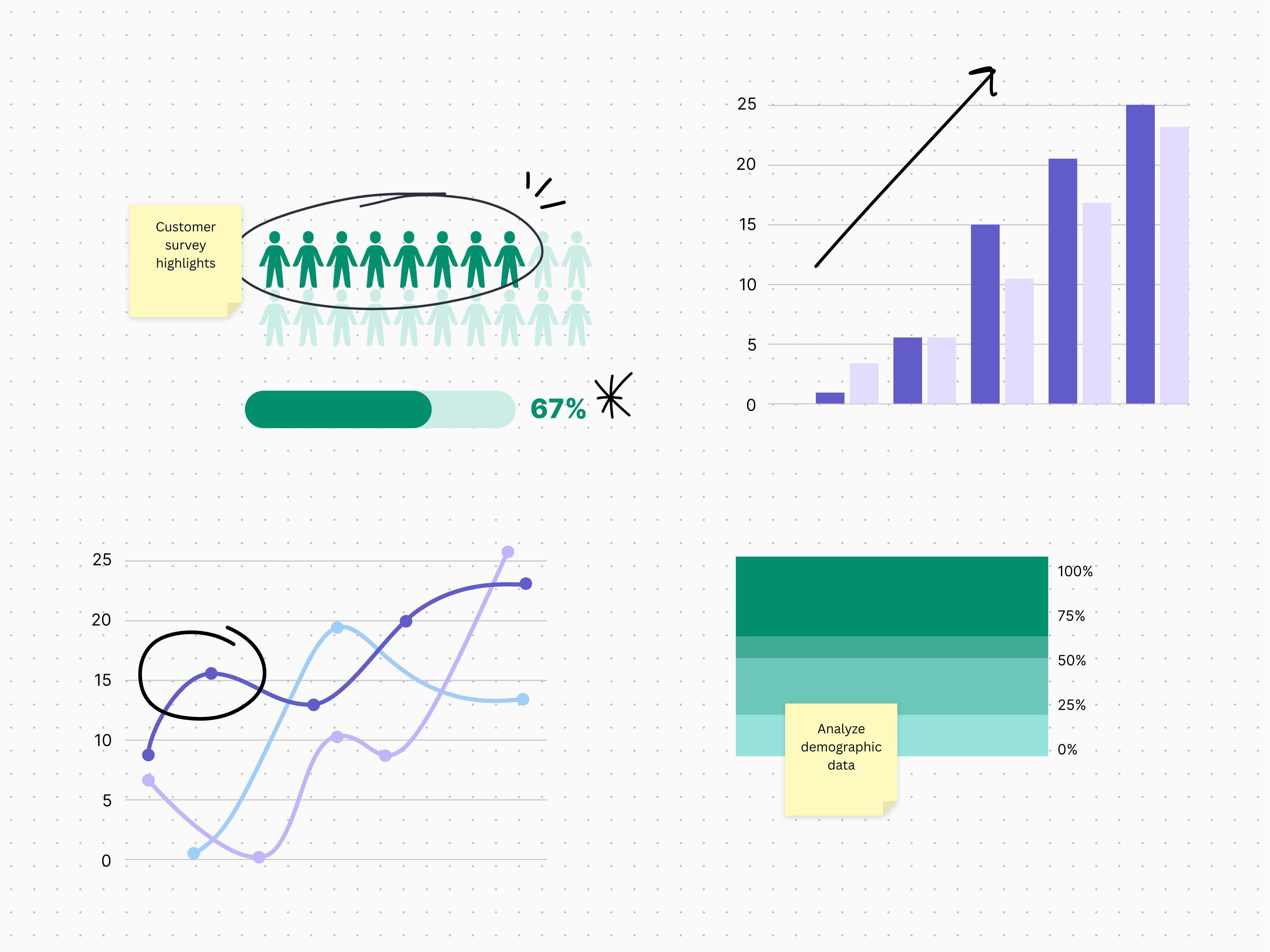 Customer journey map: qué es, ejemplos y plantillas gratis | Canva