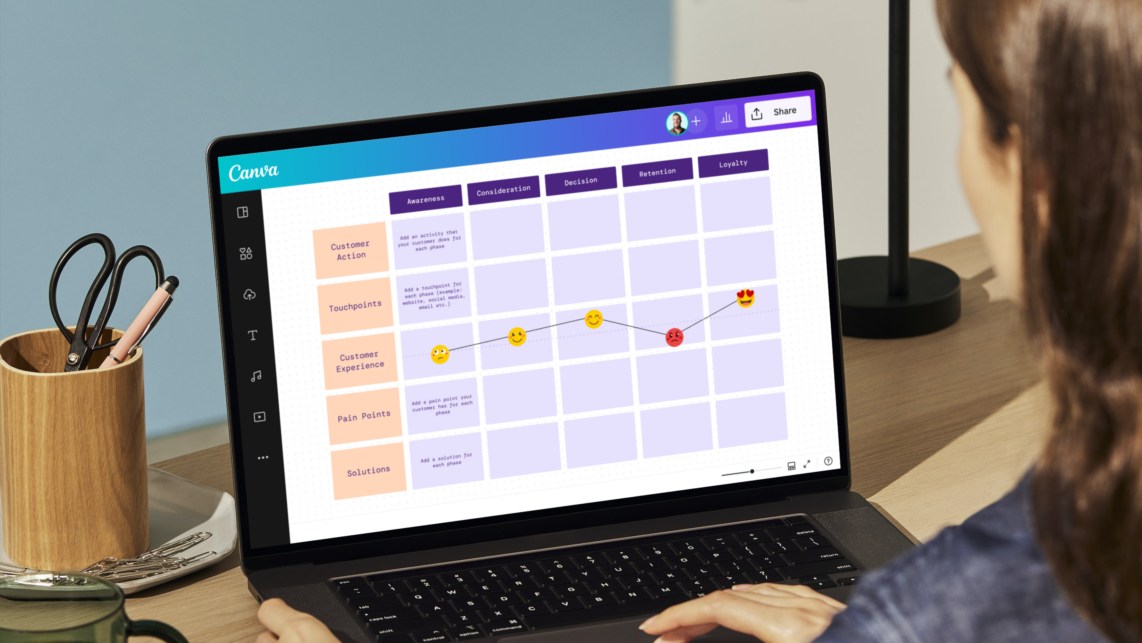 Customer journey map: qué es, ejemplos y plantillas gratis | Canva