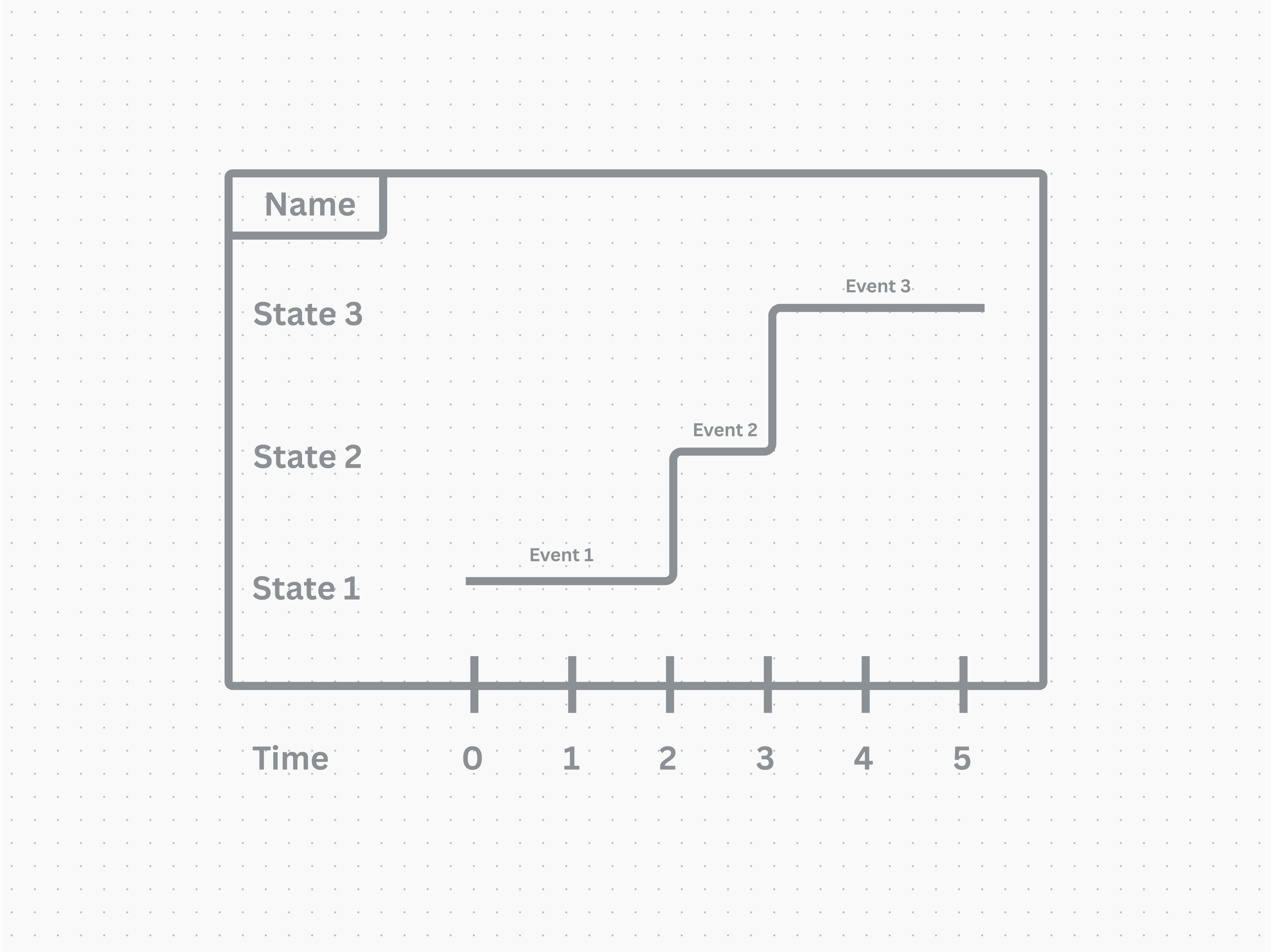 Diagrama UML - Qué es, cómo hacerlo y plantillas