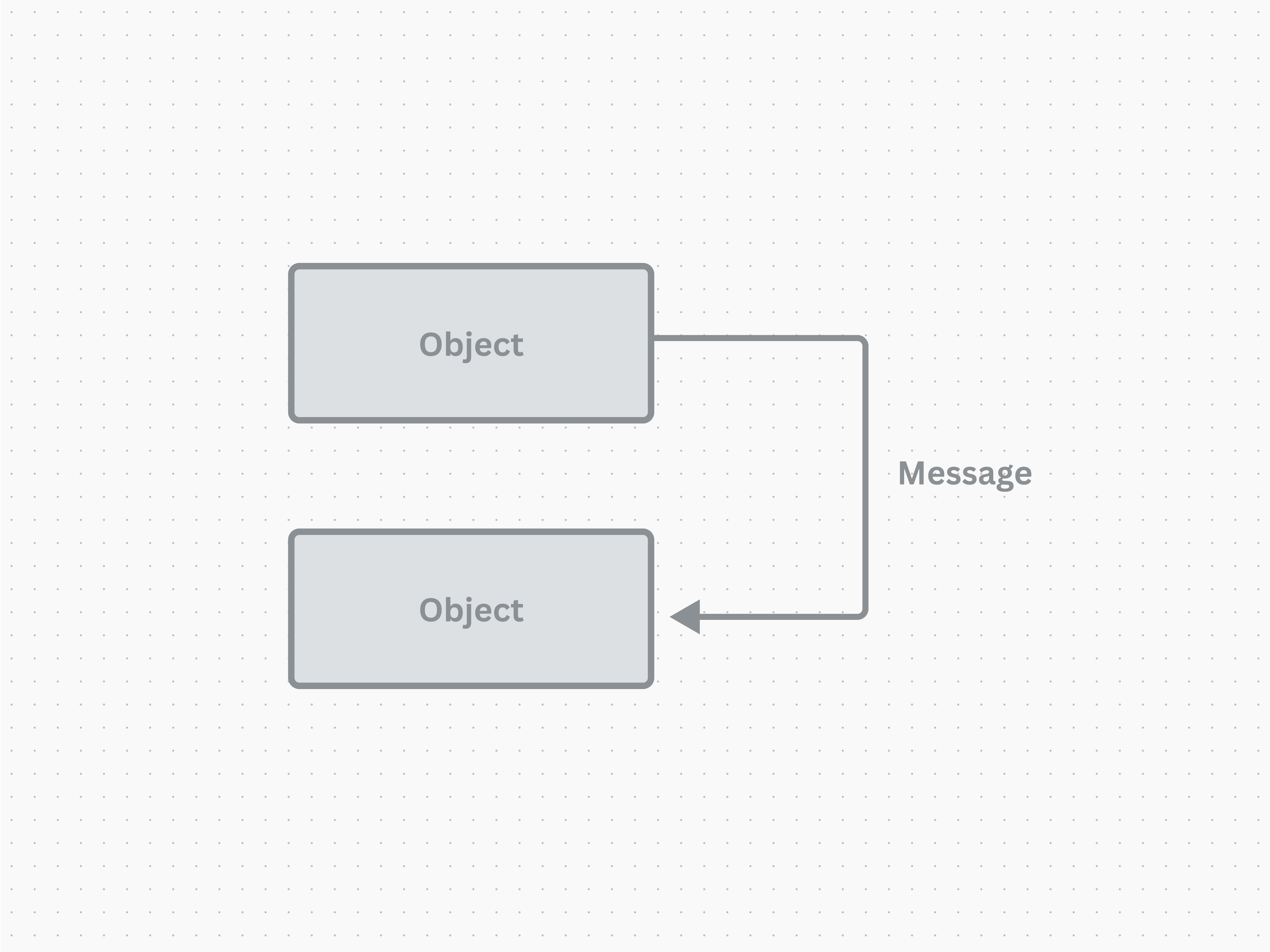 Diagrama UML - Qué es, cómo hacerlo y plantillas