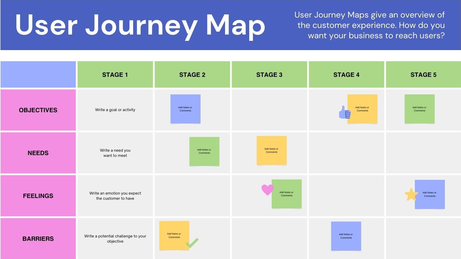 Customer journey map: qué es, ejemplos y plantillas gratis | Canva