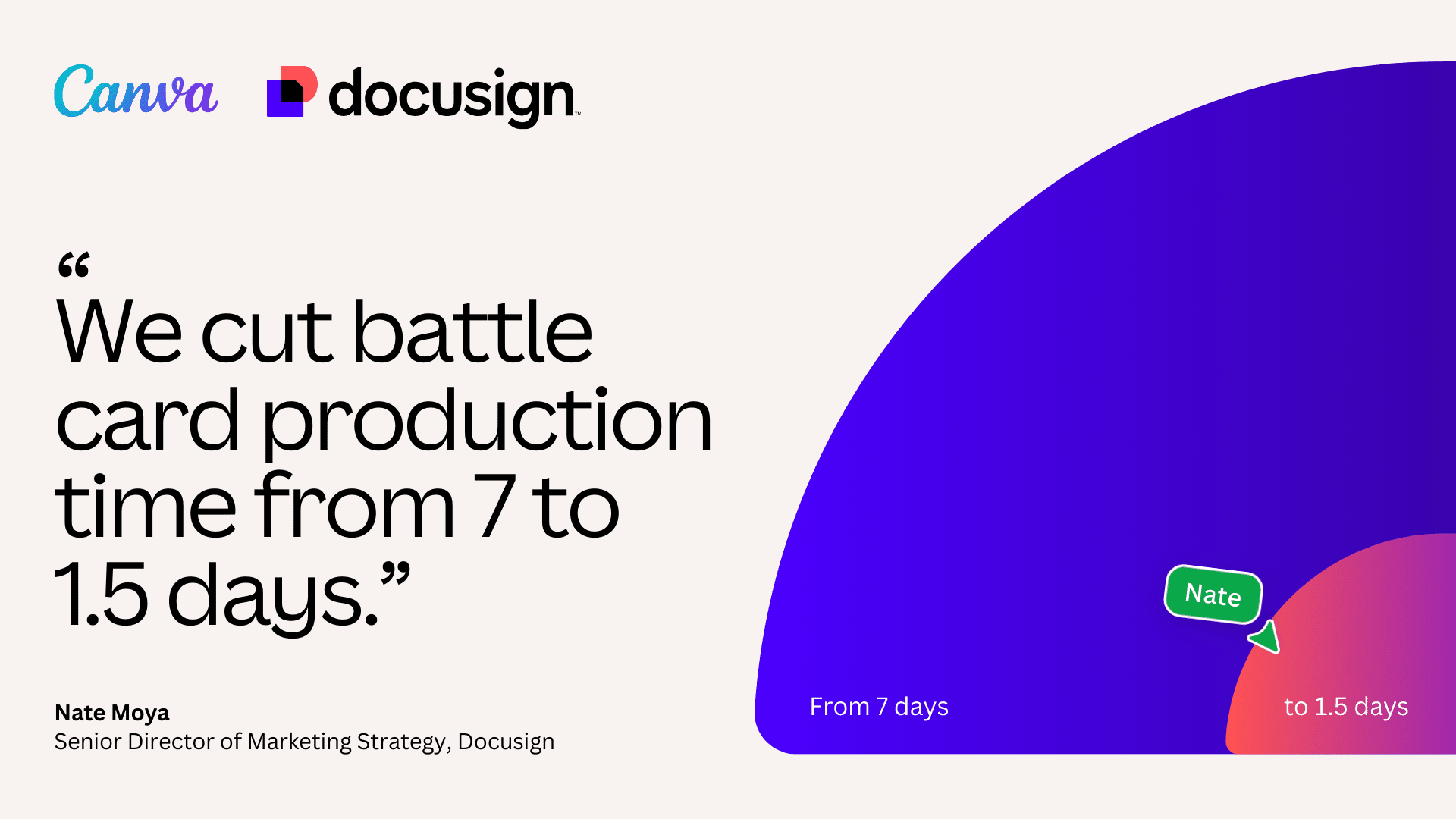 5 key lessons from Docusign on scaling a global brand