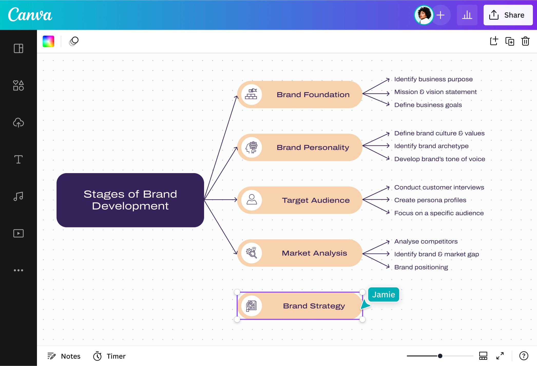 criar uma tabela sinóptica online (modelos gratuitos) | Canva