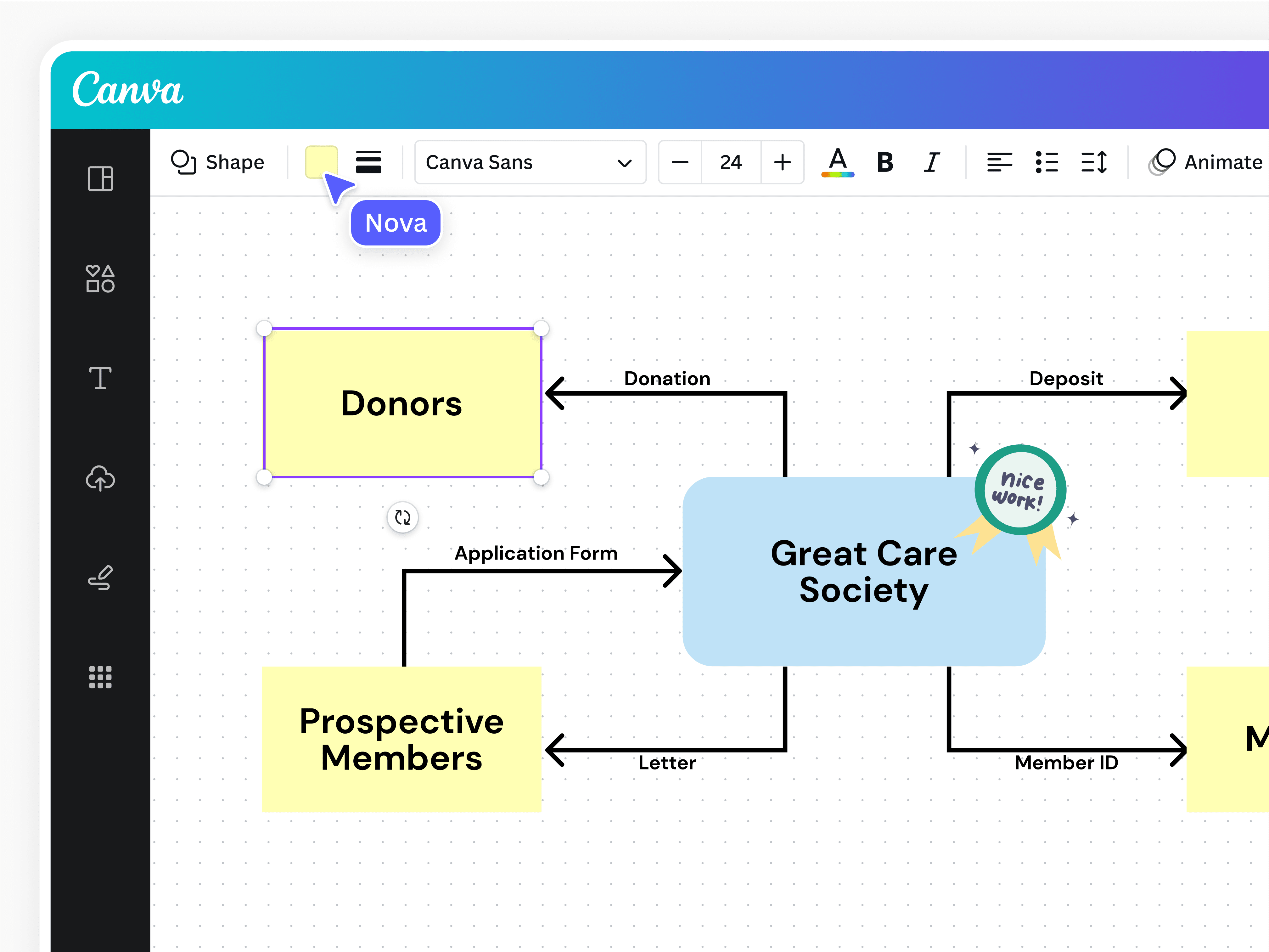 ¿Qué es un diagrama de flujo de datos? Hazlo fácilmente con Canva