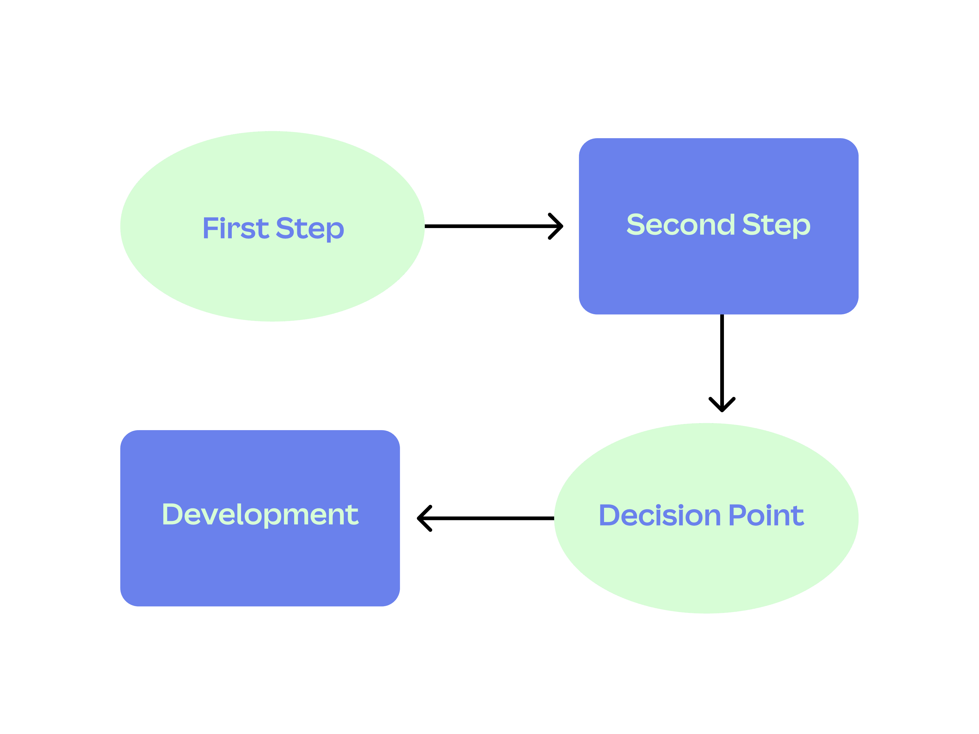 ¿Qué es un diagrama de flujo de datos? Hazlo fácilmente con Canva