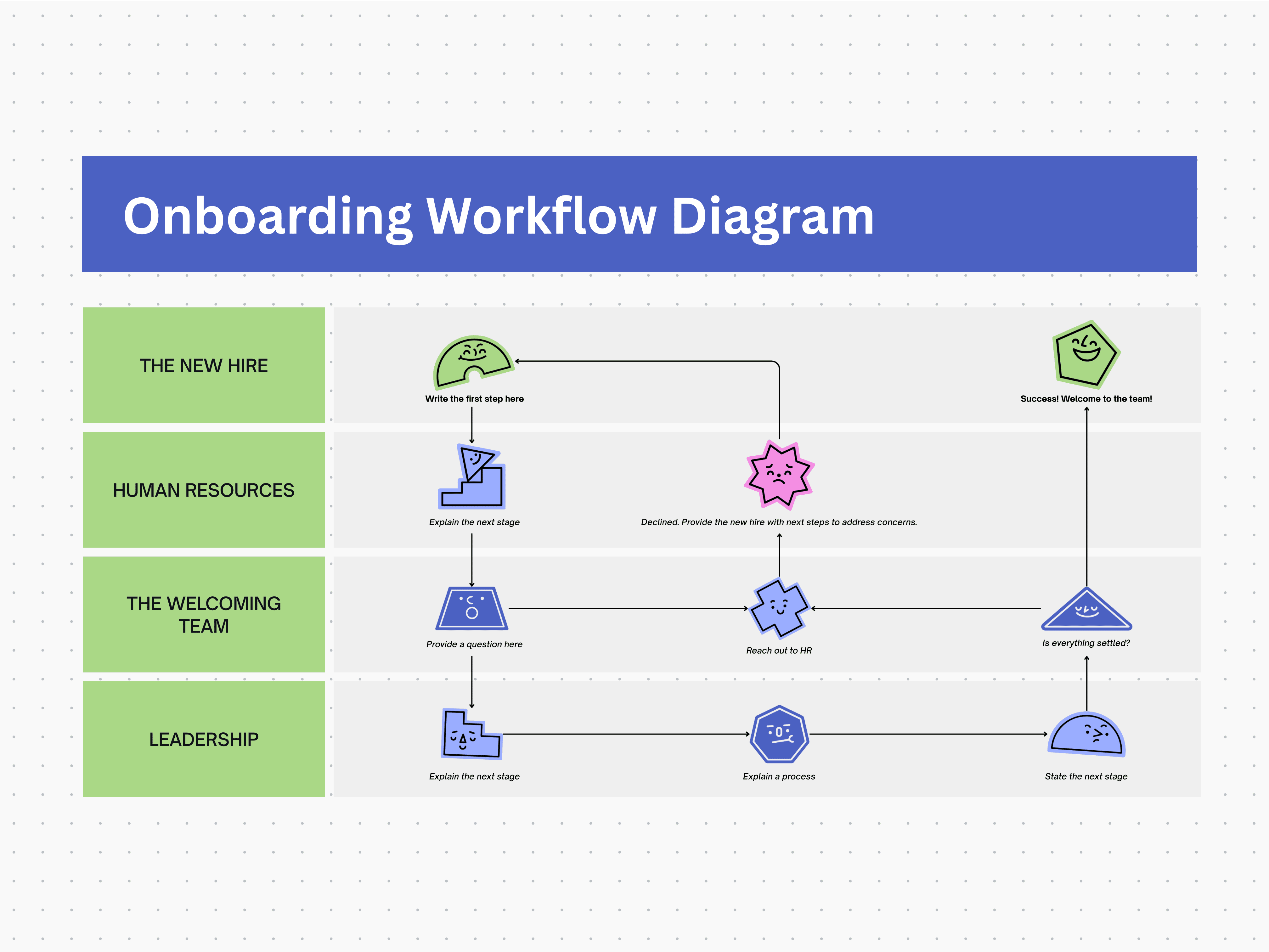 Crear un mapa de procesos (instrucciones, ejemplos, consejos) | Canva