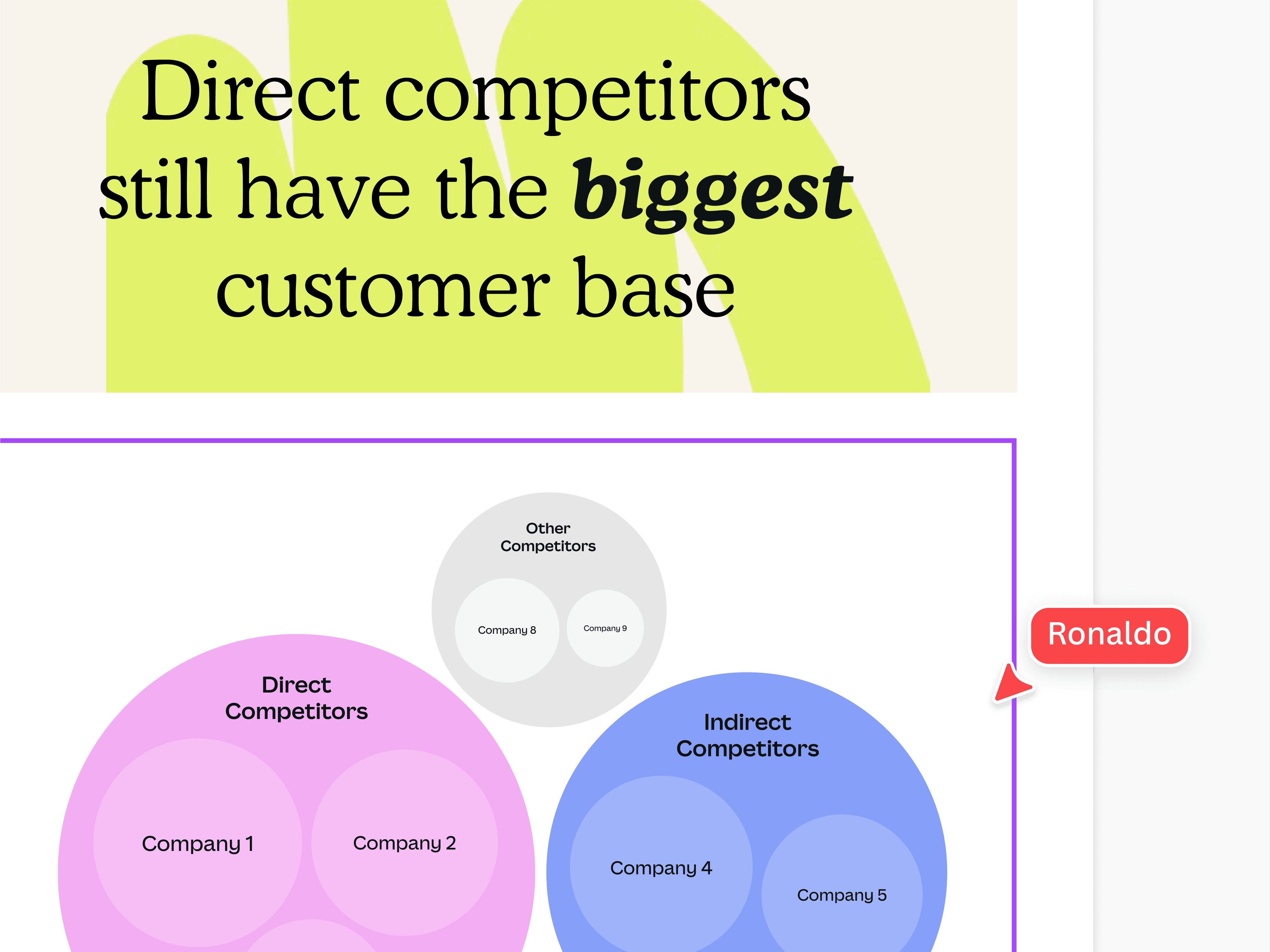 Crea un análisis de la competencia fácilmente con Canva