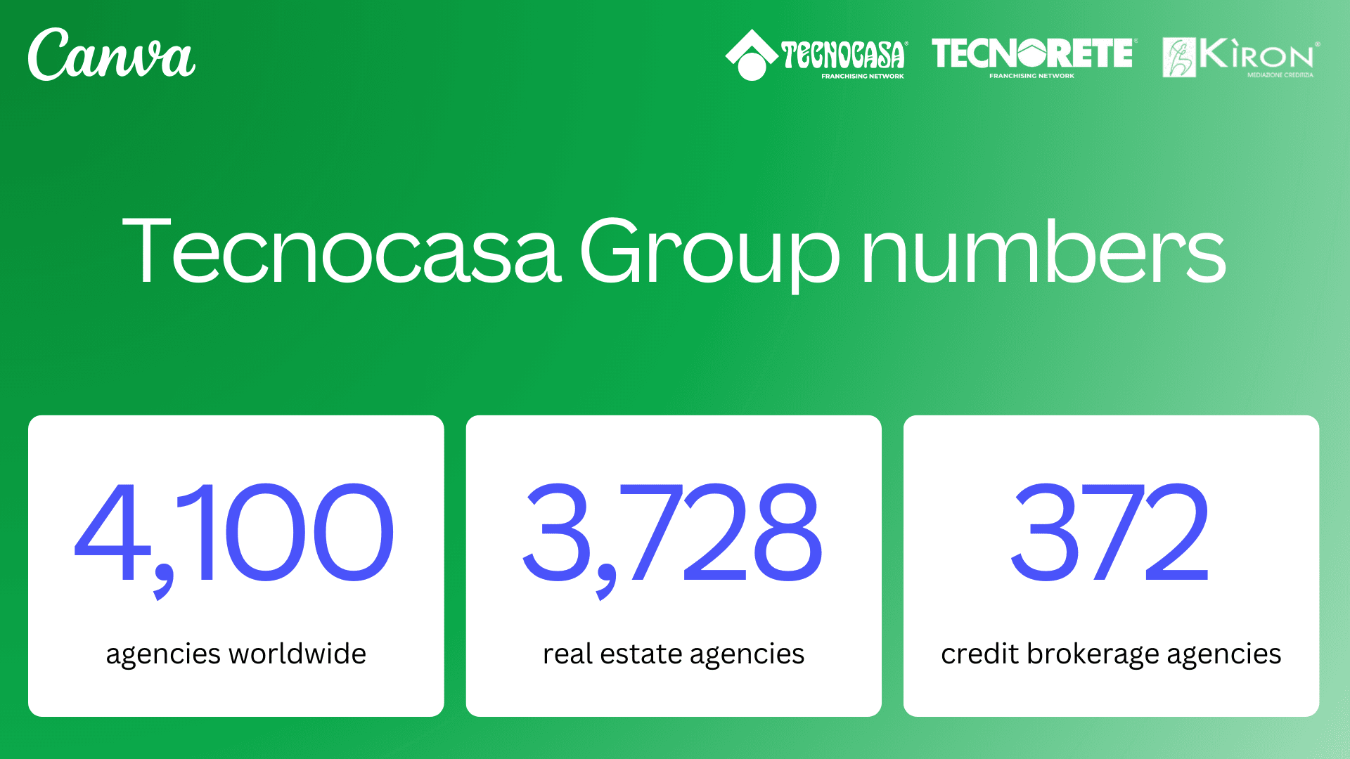 Tecnocasa elevates global branding and propels scalable growth with ...