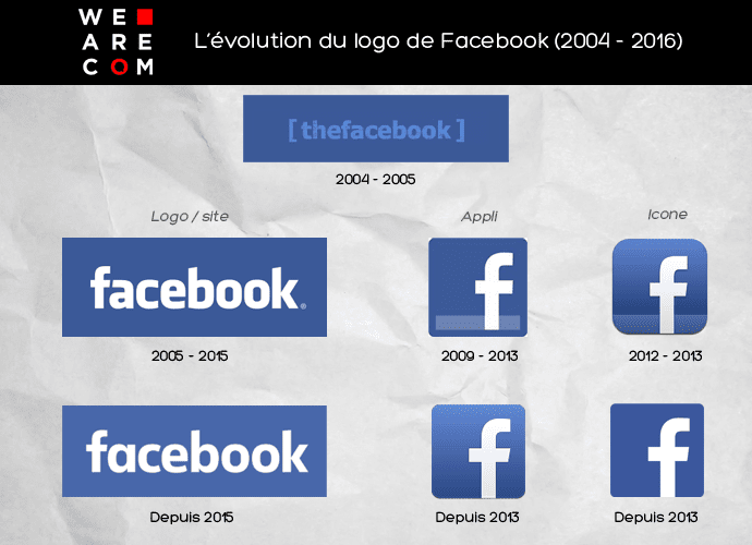 L'histoire des logos de marques, de Facebook à l'Élysée - Canva