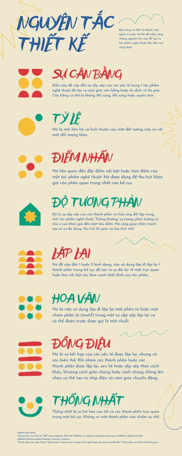 Hướng dẫn cách thiết kế infographic – Design.com.vn