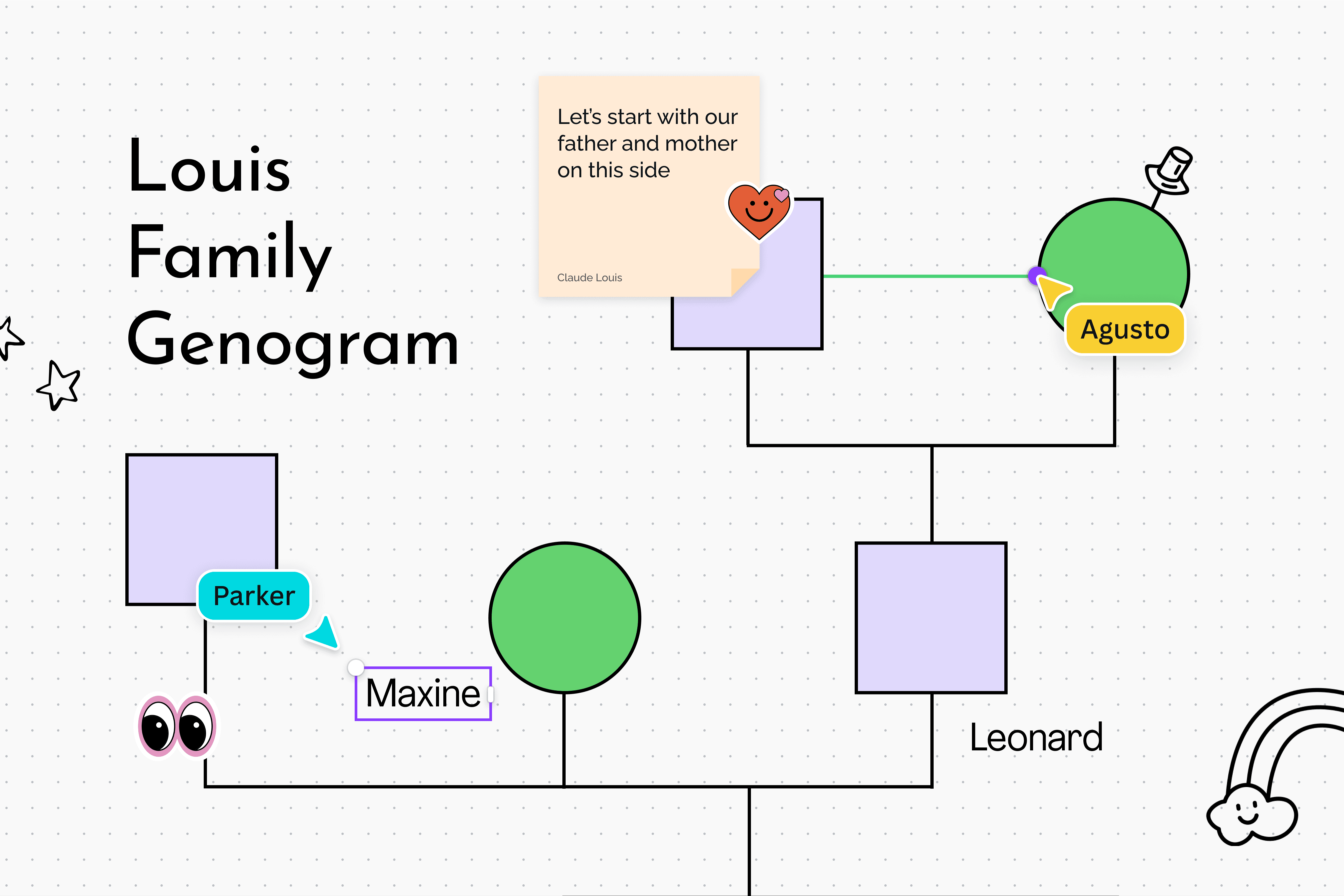 Gratis Genogram Maker en Voorbeelden online | Canva