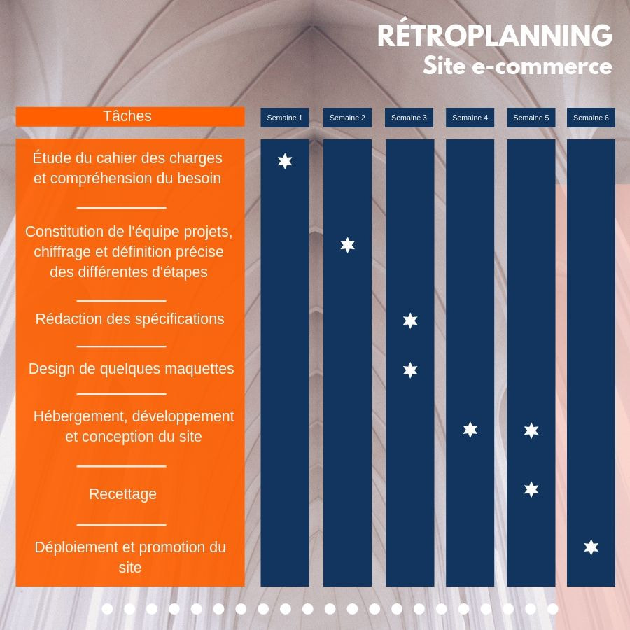 Rétroplanning : les étapes pour créer un site e-commerce-Canva