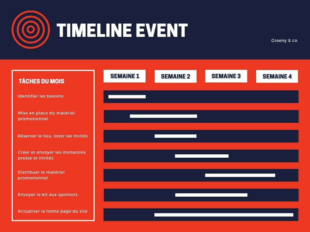 Rétroplanning : les étapes pour créer un site e-commerce-Canva