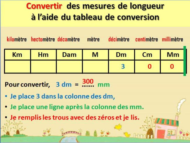 Les plus belles affiches pour votre salle de classe - Canva