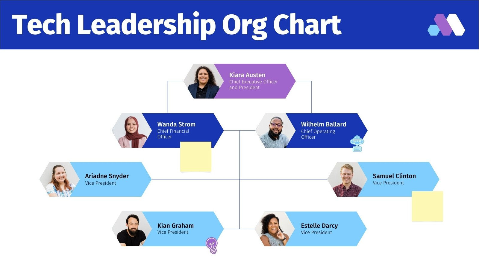 Free Organization Chart Maker By Canva