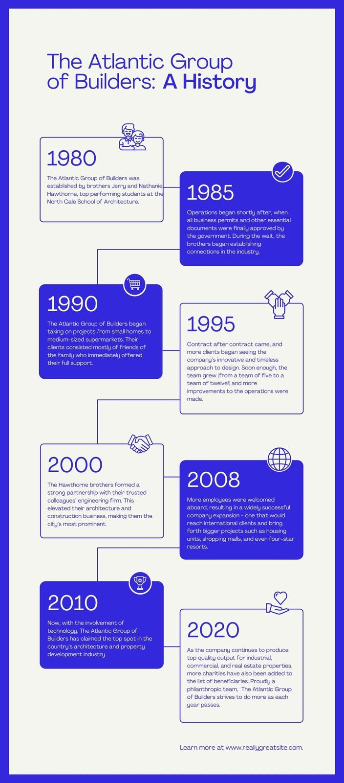 Future Timeline Timeline Infographic Historical Timeline Infographic