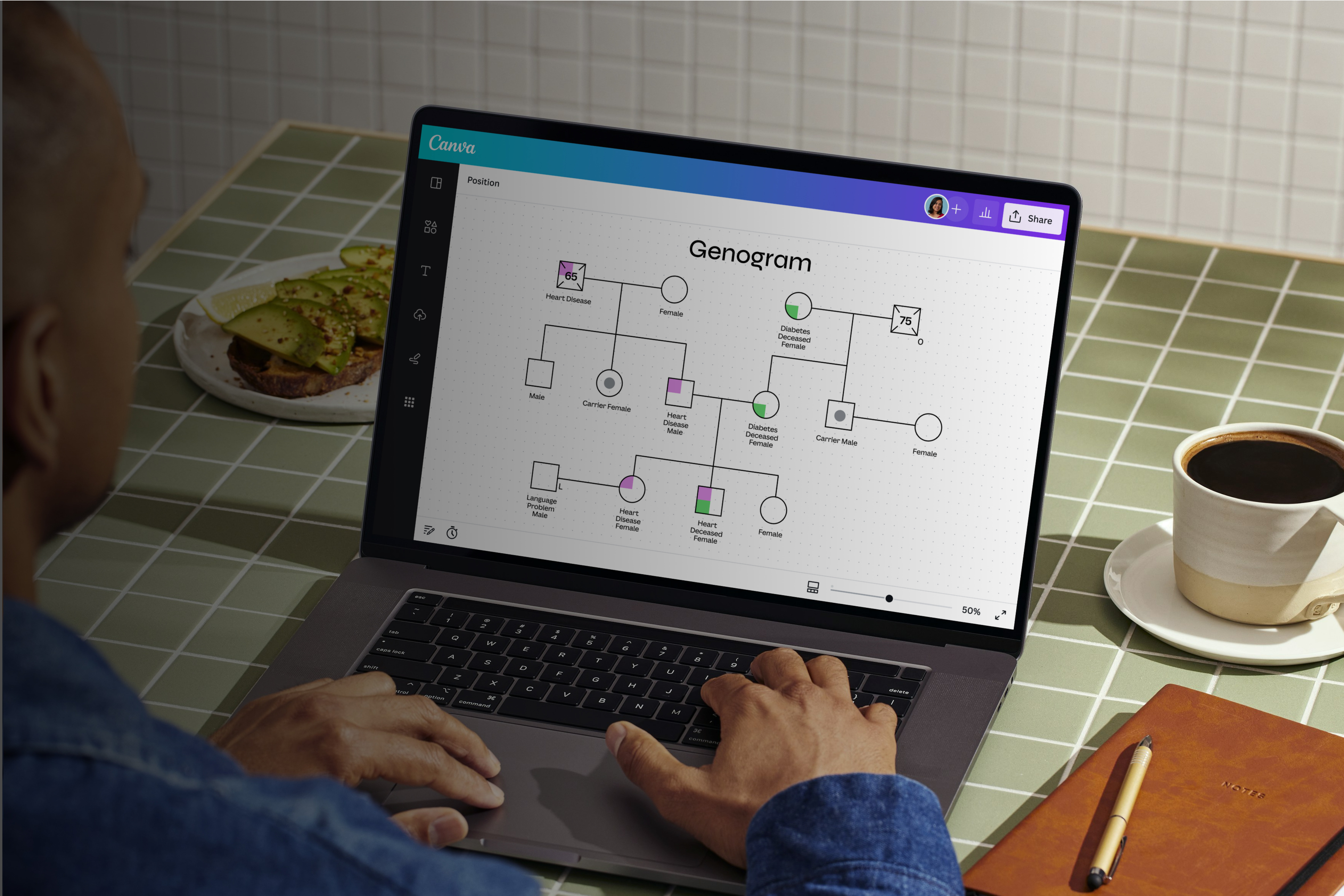 Genogramma online: crea uno schema delle relazioni familiari | Canva