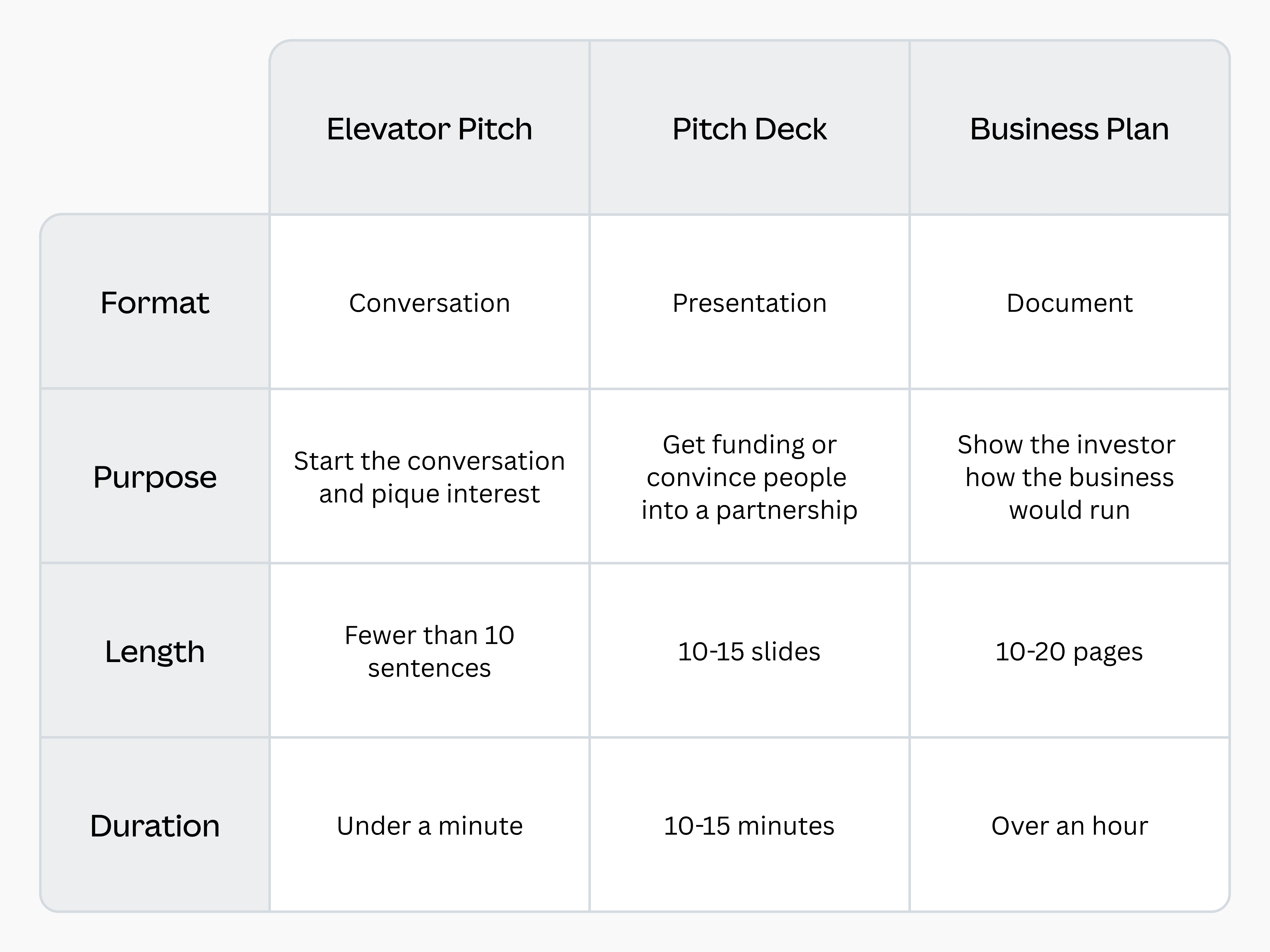 Como fazer um pitch deck (exemplos e dicas) | Canva