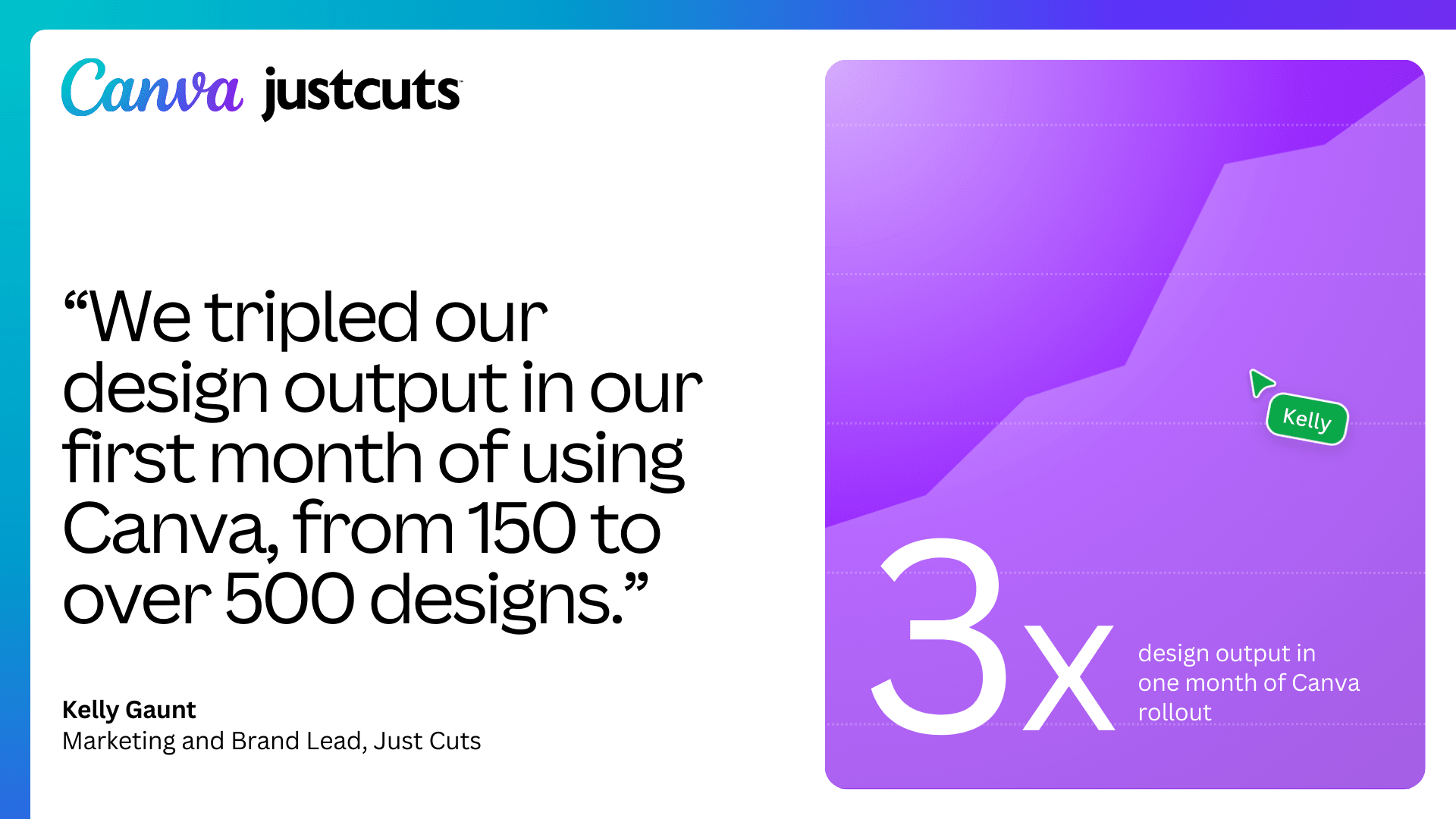 Just Cuts triples design output and scales global rebrand with Canva