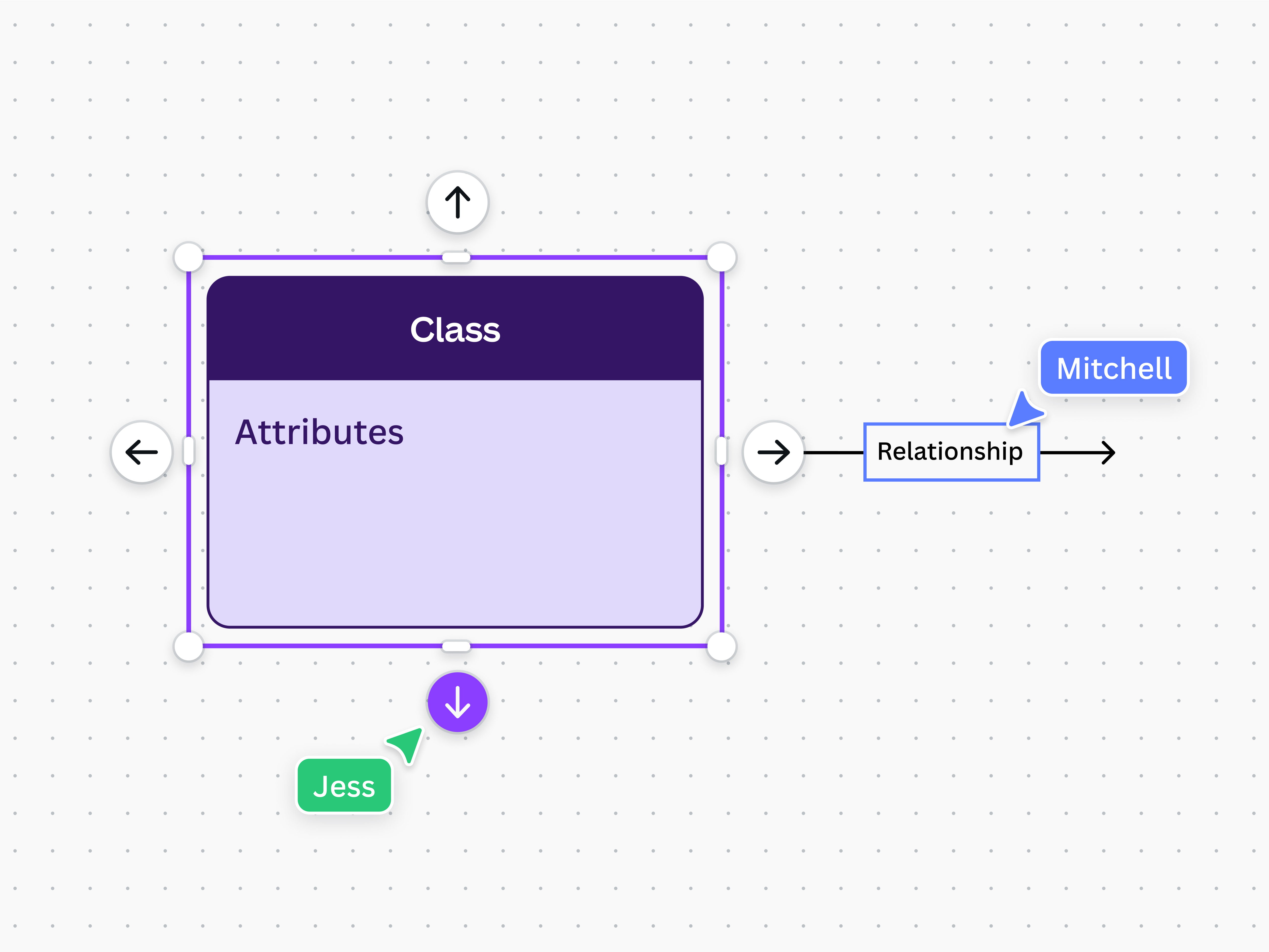 Diagram UML - Pelajari tentang diagram UML | Canva