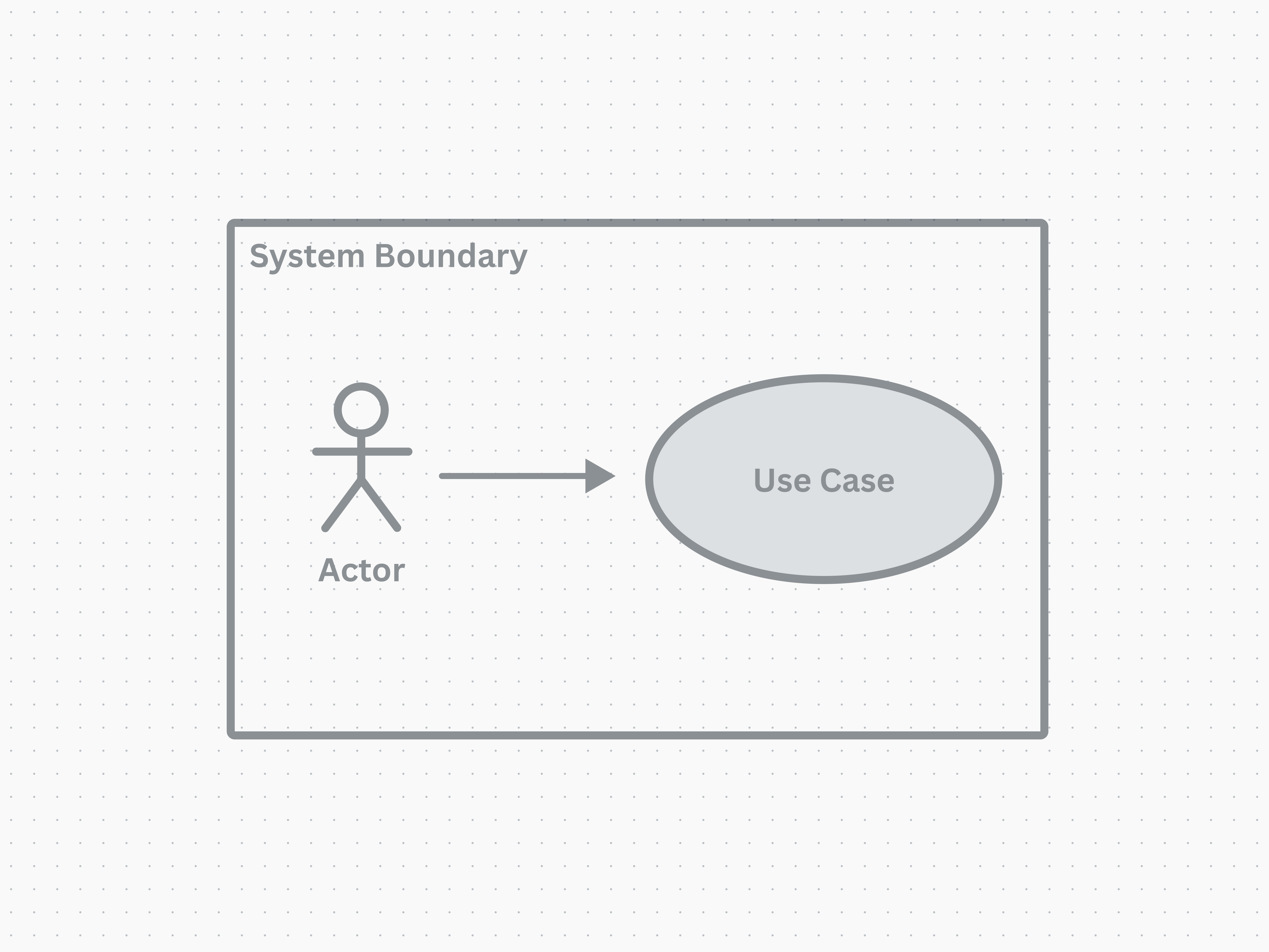 Diagram UML - Pelajari tentang diagram UML | Canva