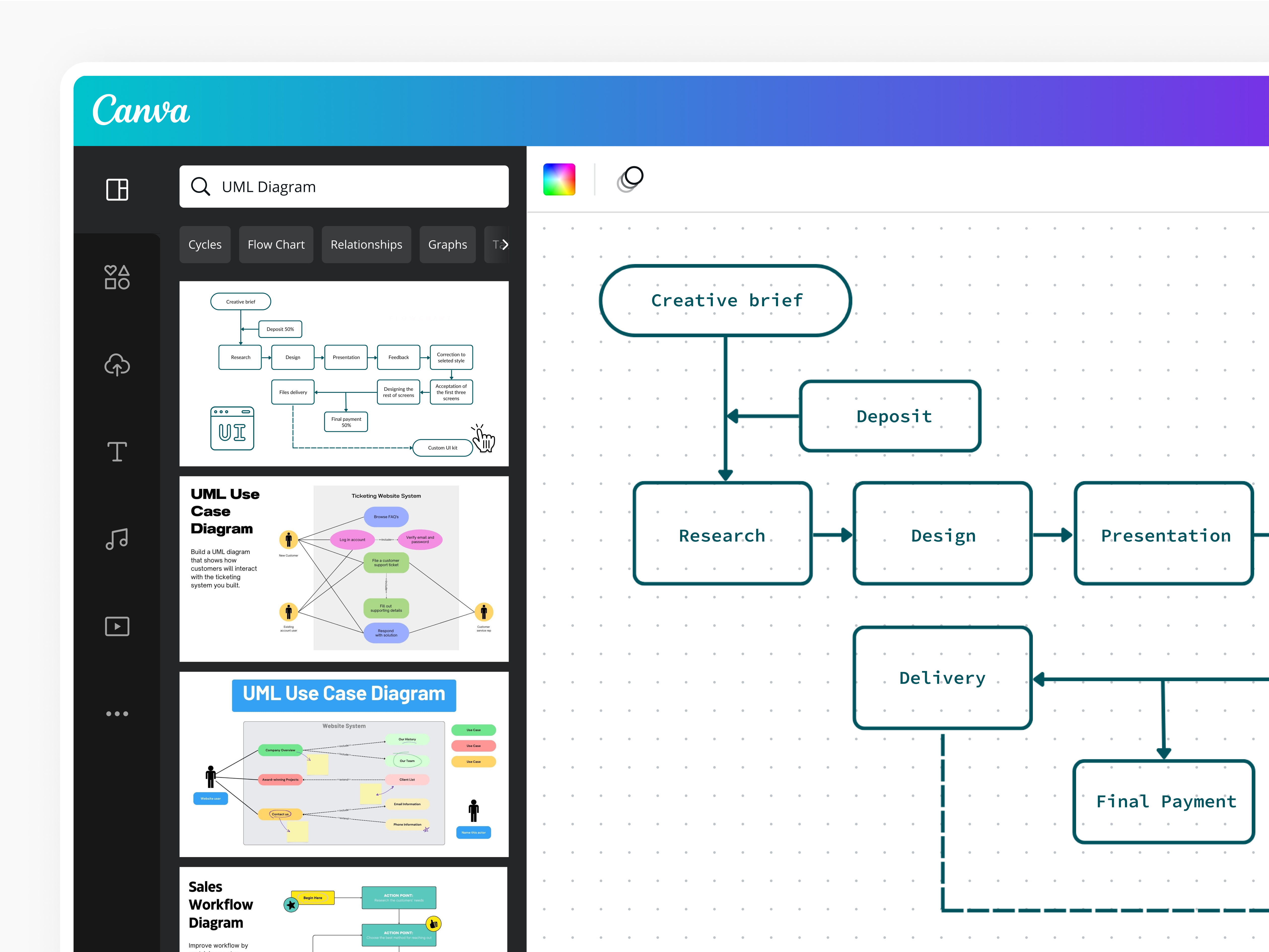 Diagram UML - Pelajari tentang diagram UML | Canva