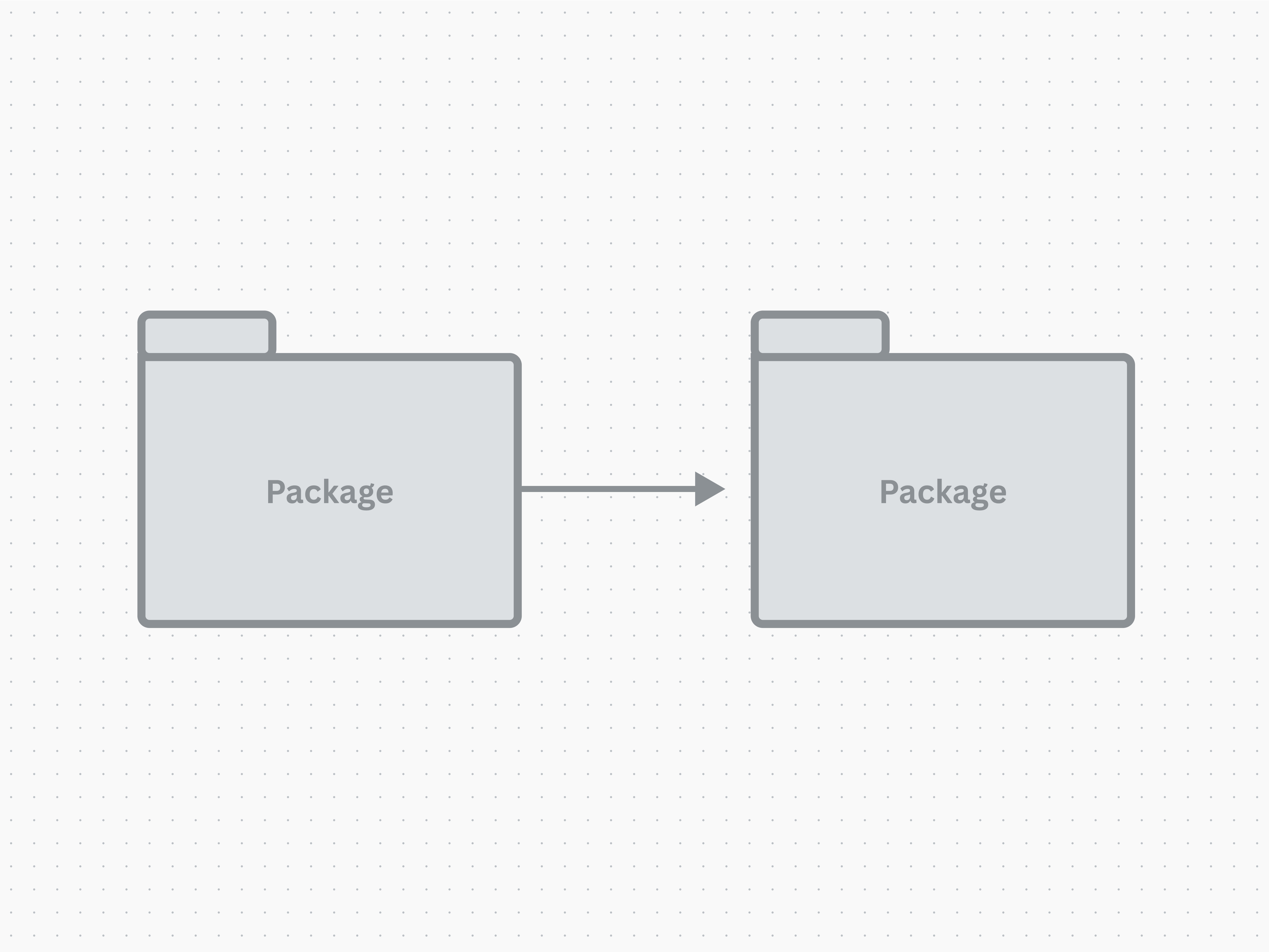 Diagram UML - Pelajari tentang diagram UML | Canva