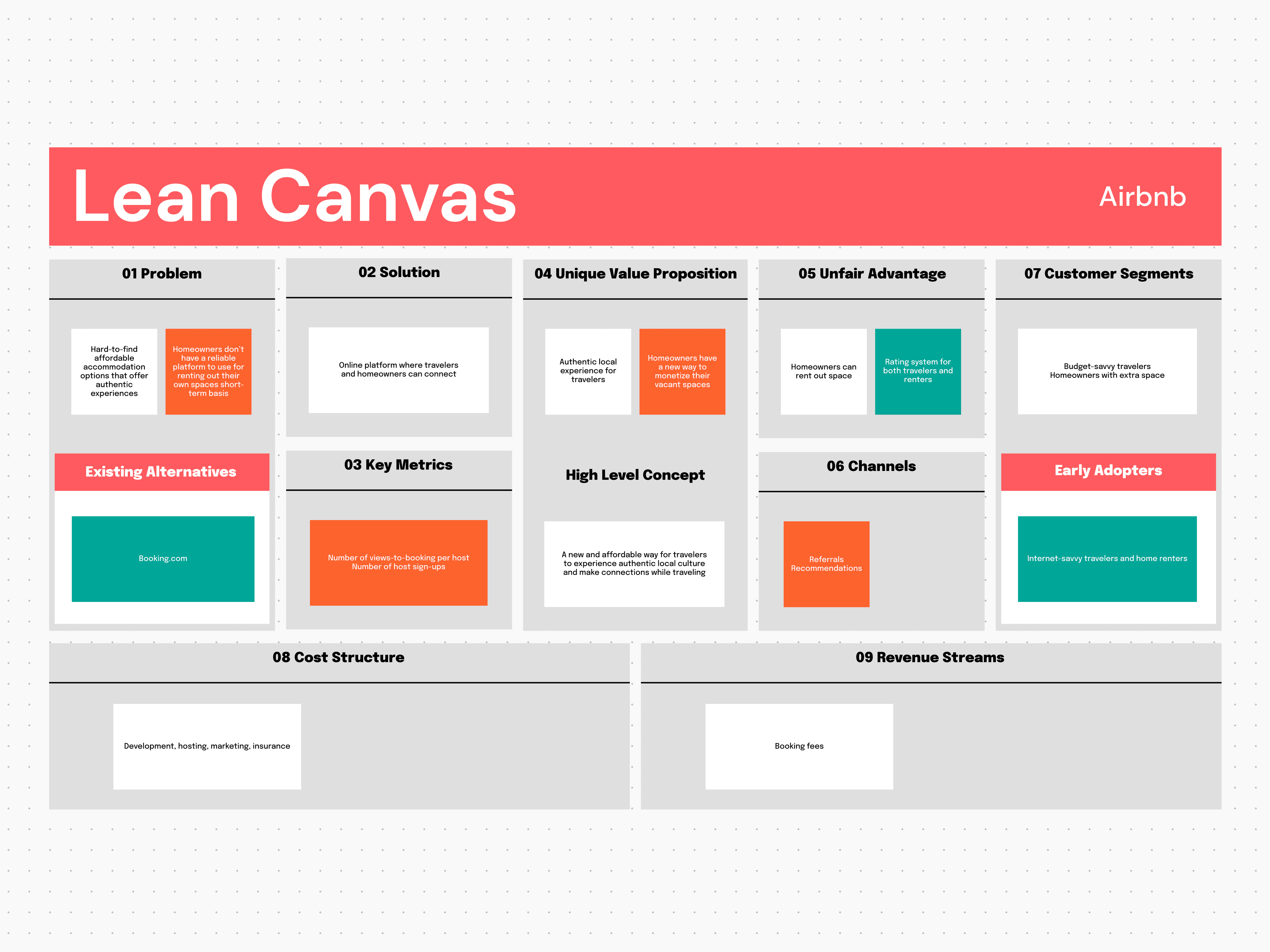 Apa itu Lean Canvas? (Contoh dan Tips) | Canva