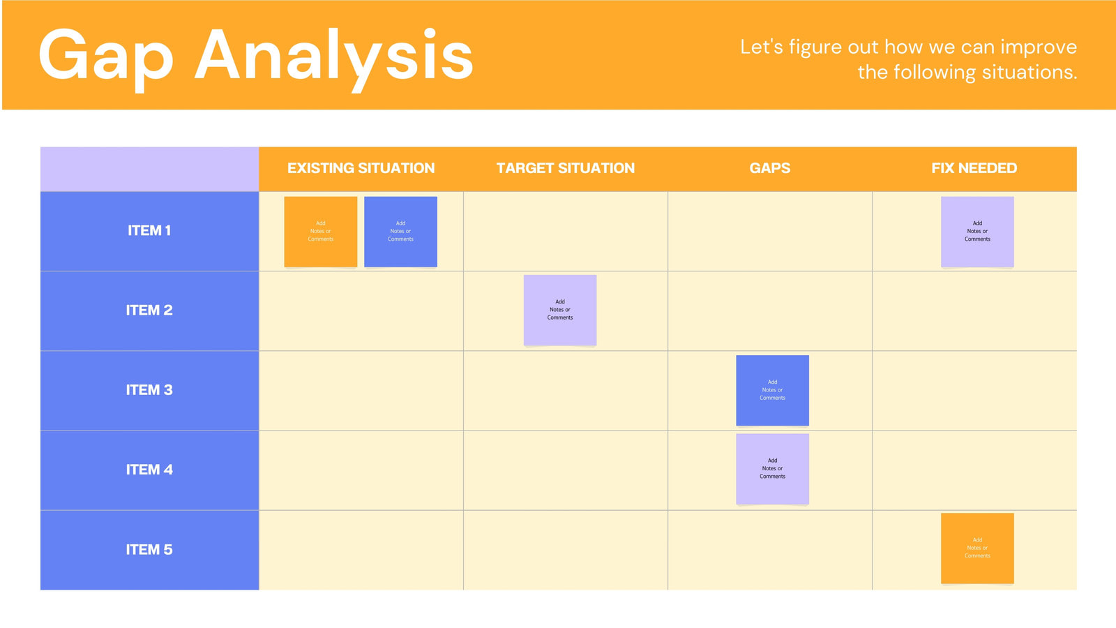 How to Do a Gap Analysis (Examples and Templates) | Canva
