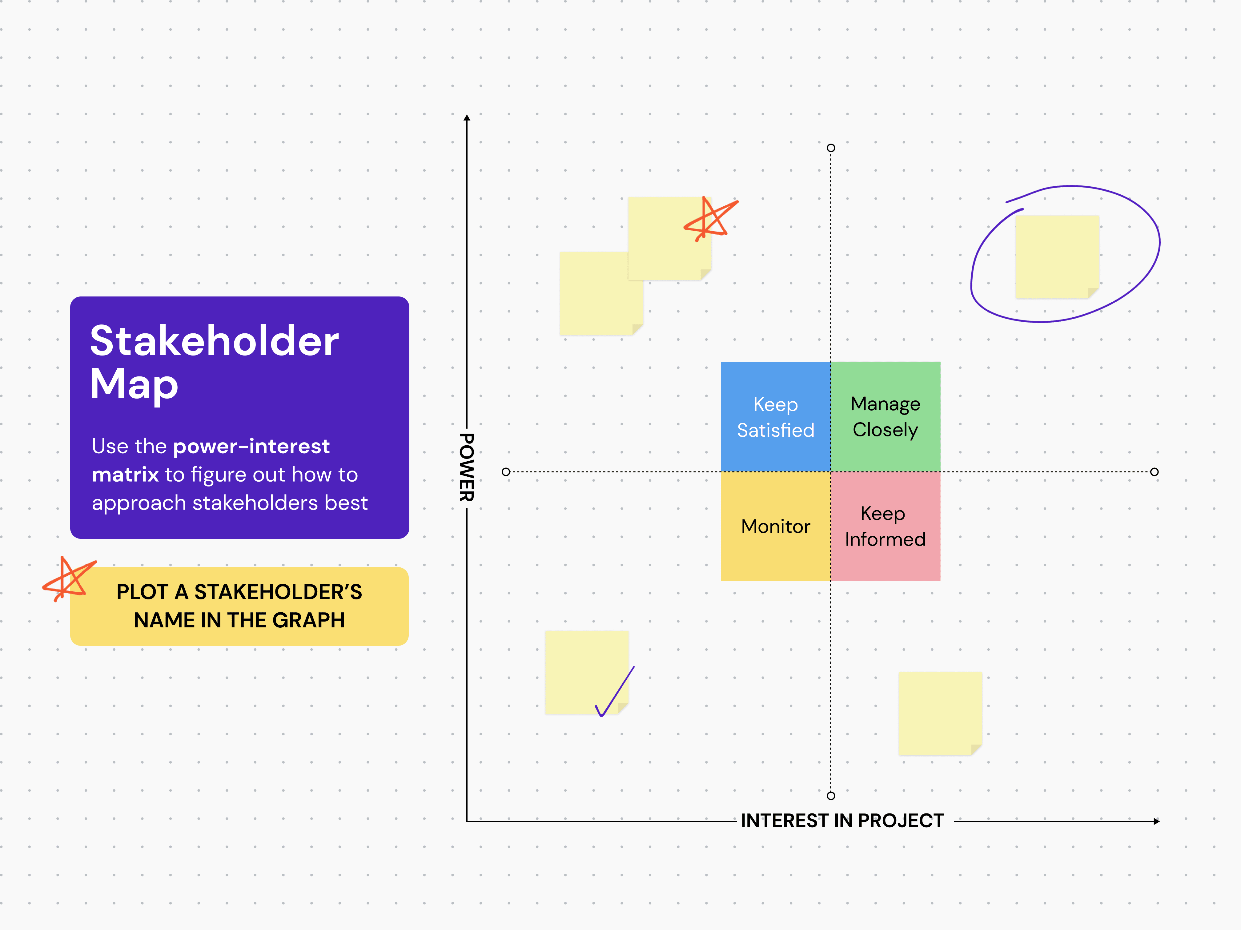 Stakeholder Mapping: Cara, Contoh, Tips | Canva
