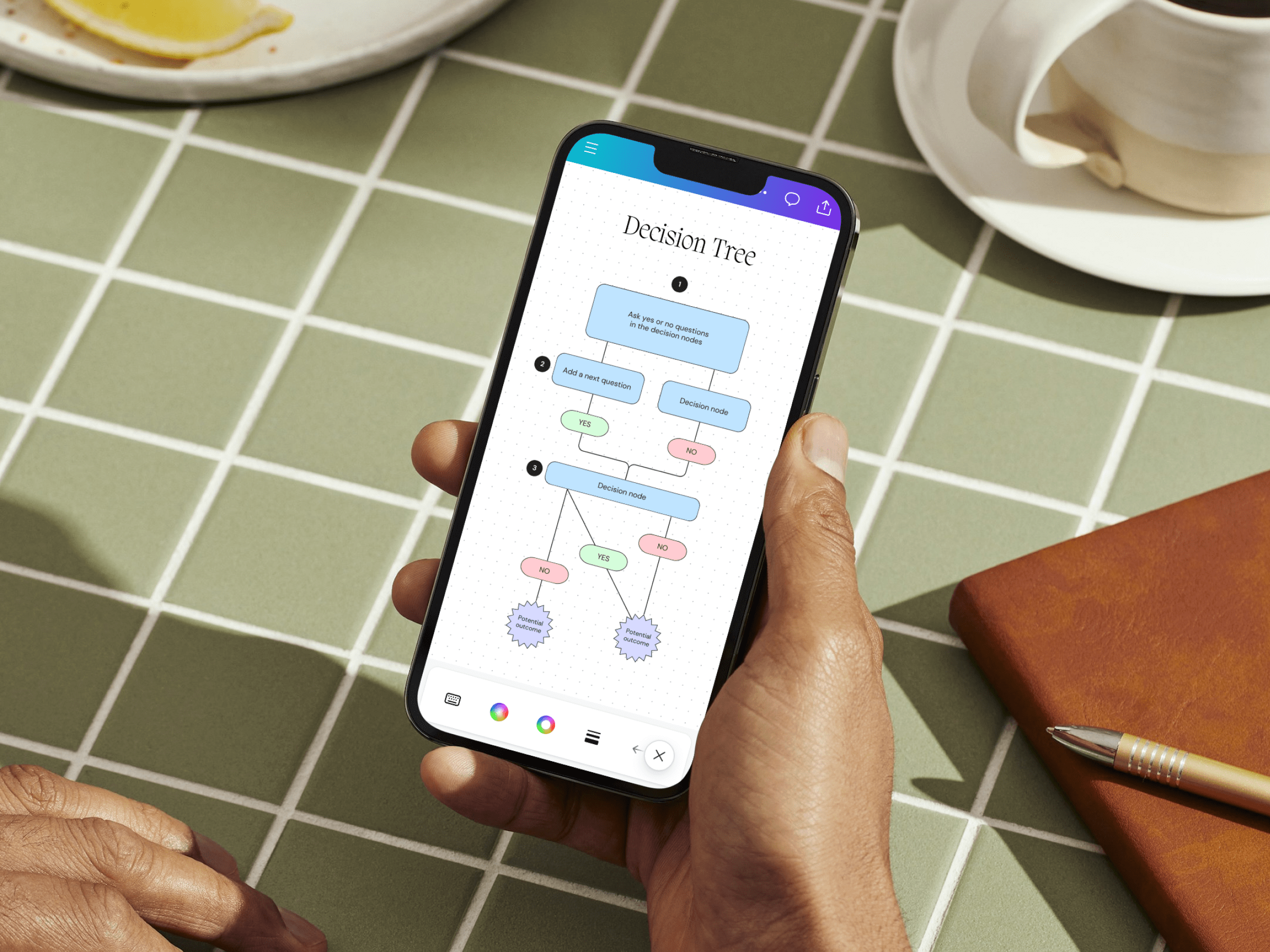Apa itu Pohon Keputusan? (Contoh dan Tips) | Canva