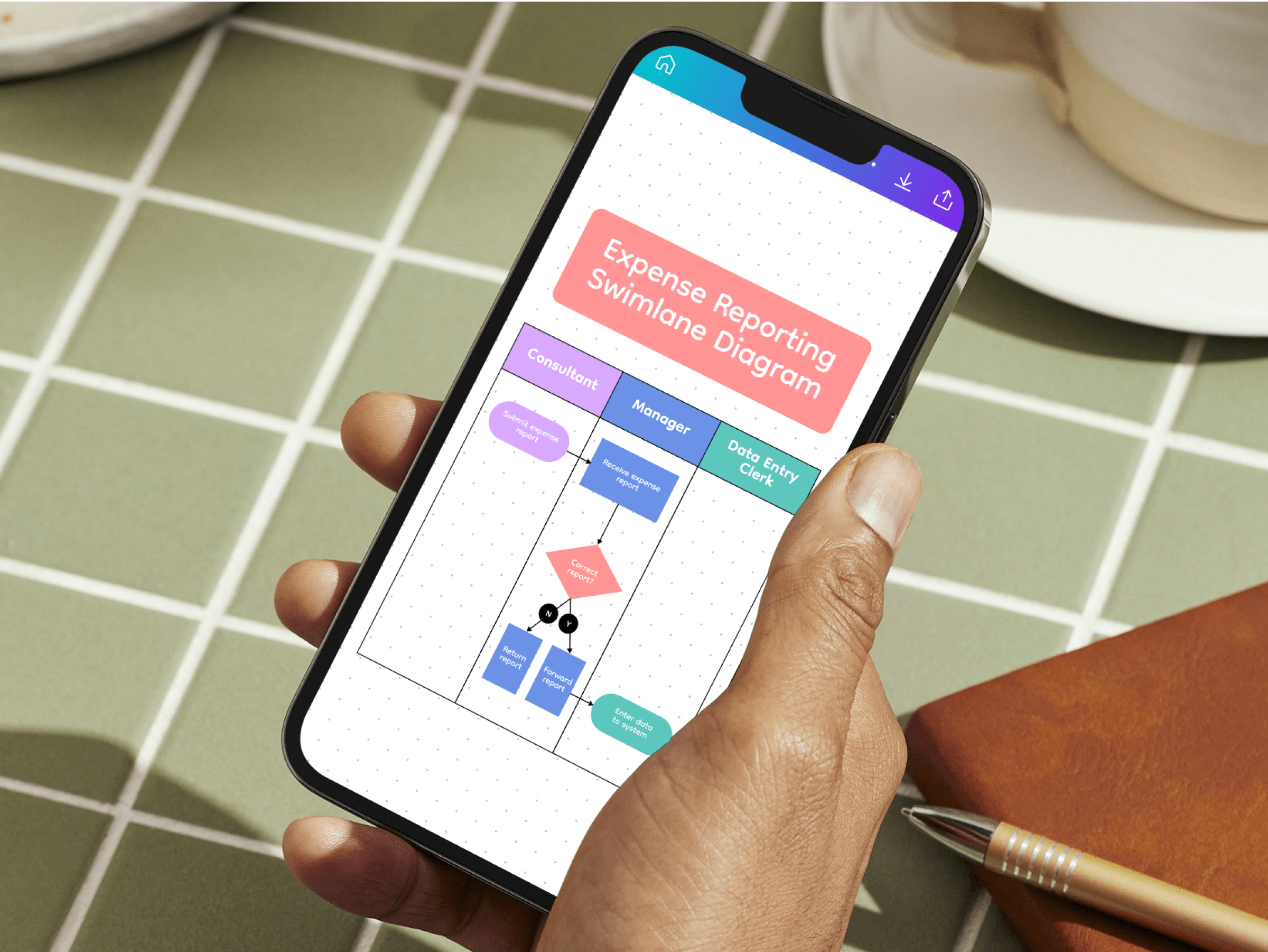 Apa itu Diagram Swimlane? (Contoh dan Tips) | Canva