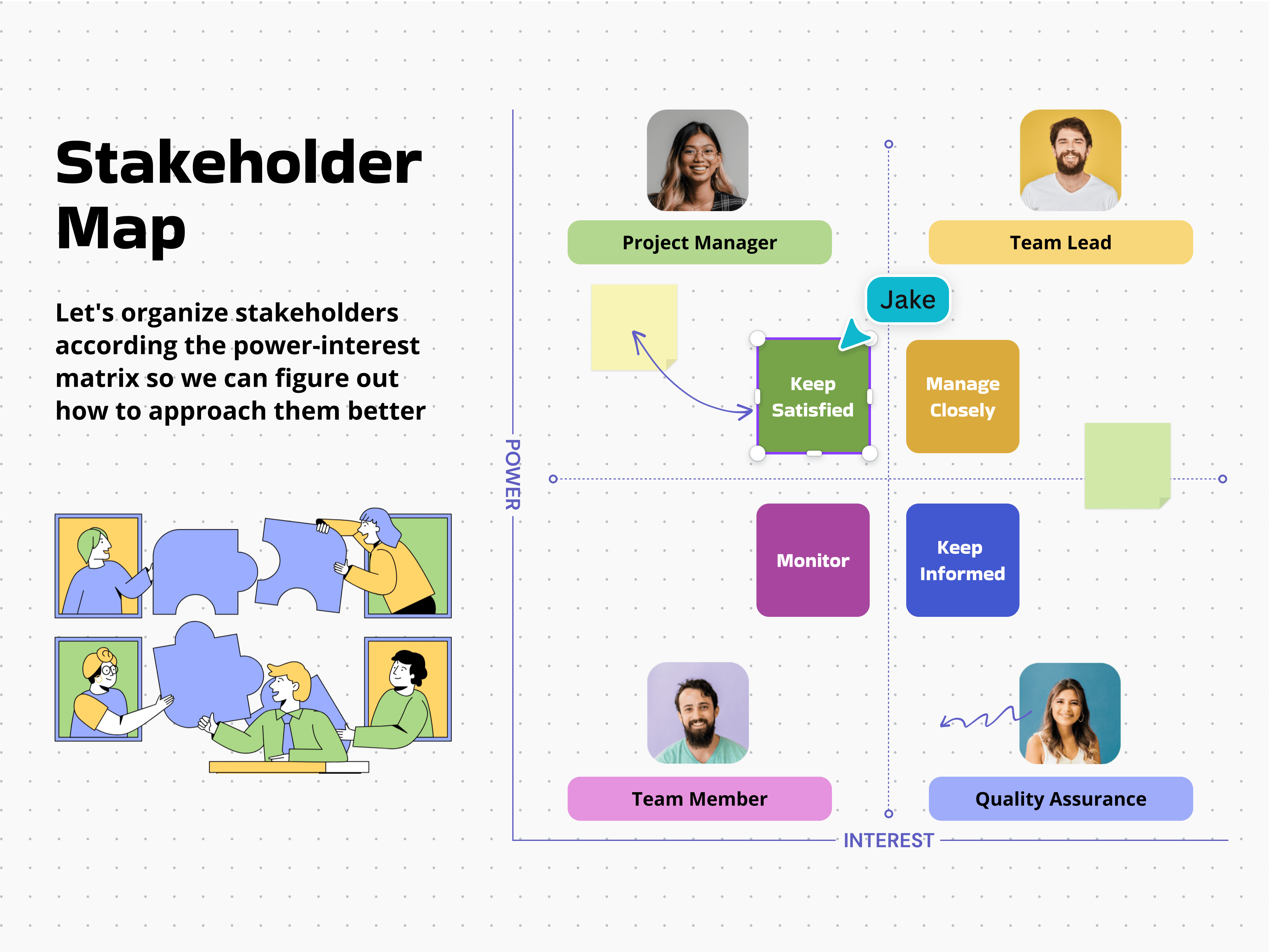 ¿Qué es el stakeholder map? (instrucciones, ejemplos, consejos) | Canva