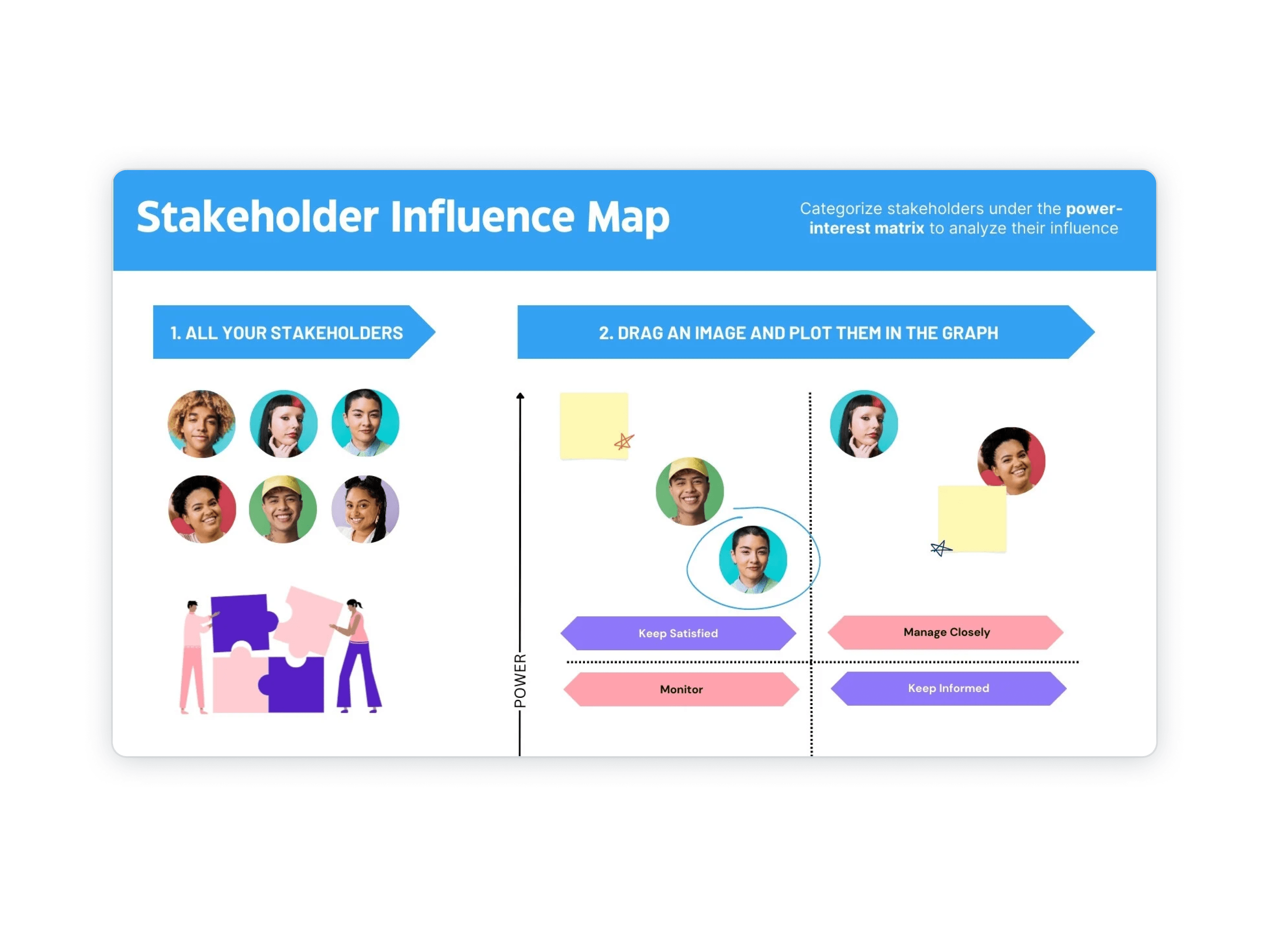 ¿Qué es el stakeholder map? (instrucciones, ejemplos, consejos) | Canva