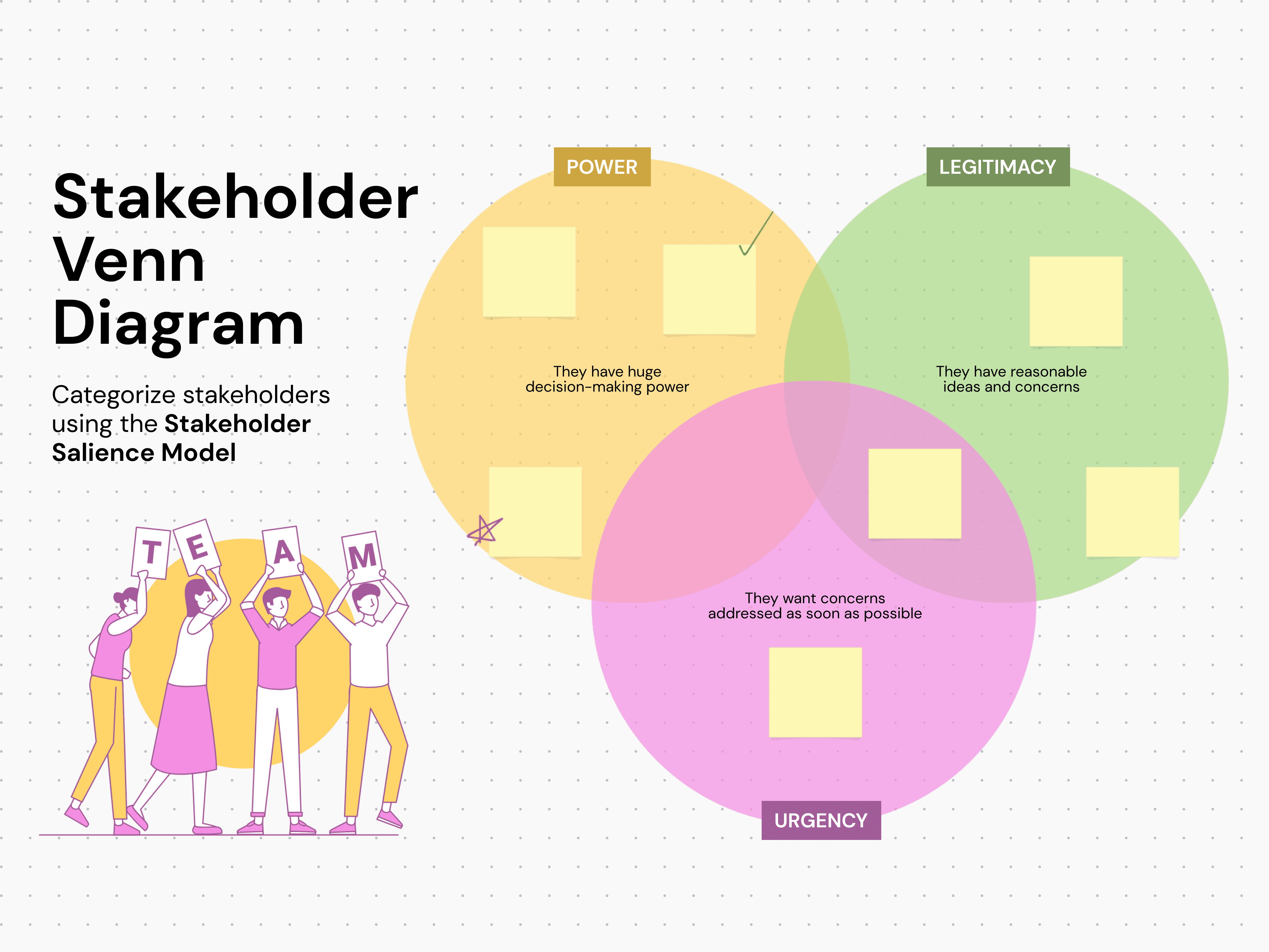 ¿Qué es el stakeholder map? (instrucciones, ejemplos, consejos) | Canva