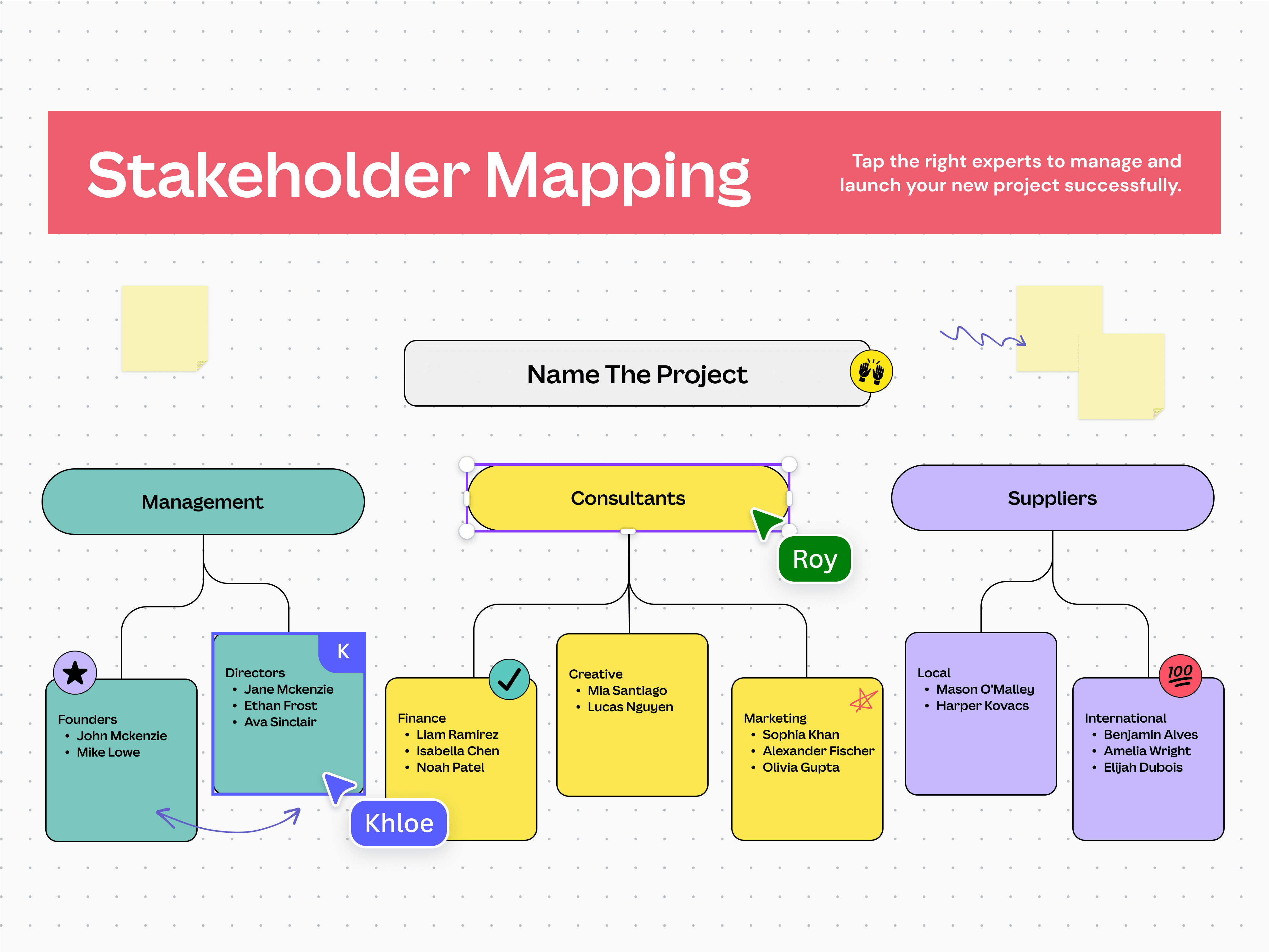 ¿Qué es el stakeholder map? (instrucciones, ejemplos, consejos) | Canva