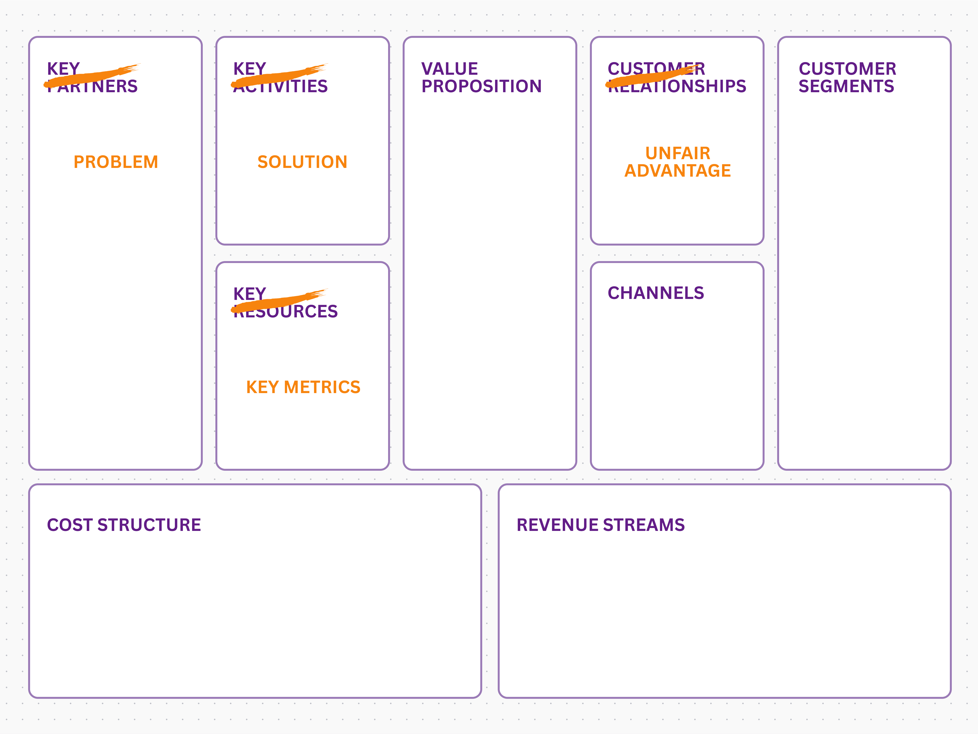 Lean Canvas (Yalın Kanvas) nedir? (Örnekler ve İpuçları) | Canva