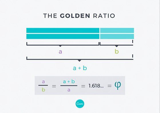 ¿Qué es la proporción dorada? Qué debes saber y cómo usarla