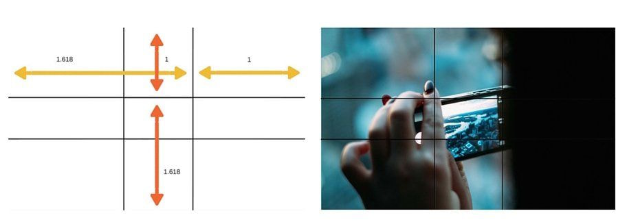 ¿Qué es la proporción dorada? Qué debes saber y cómo usarla