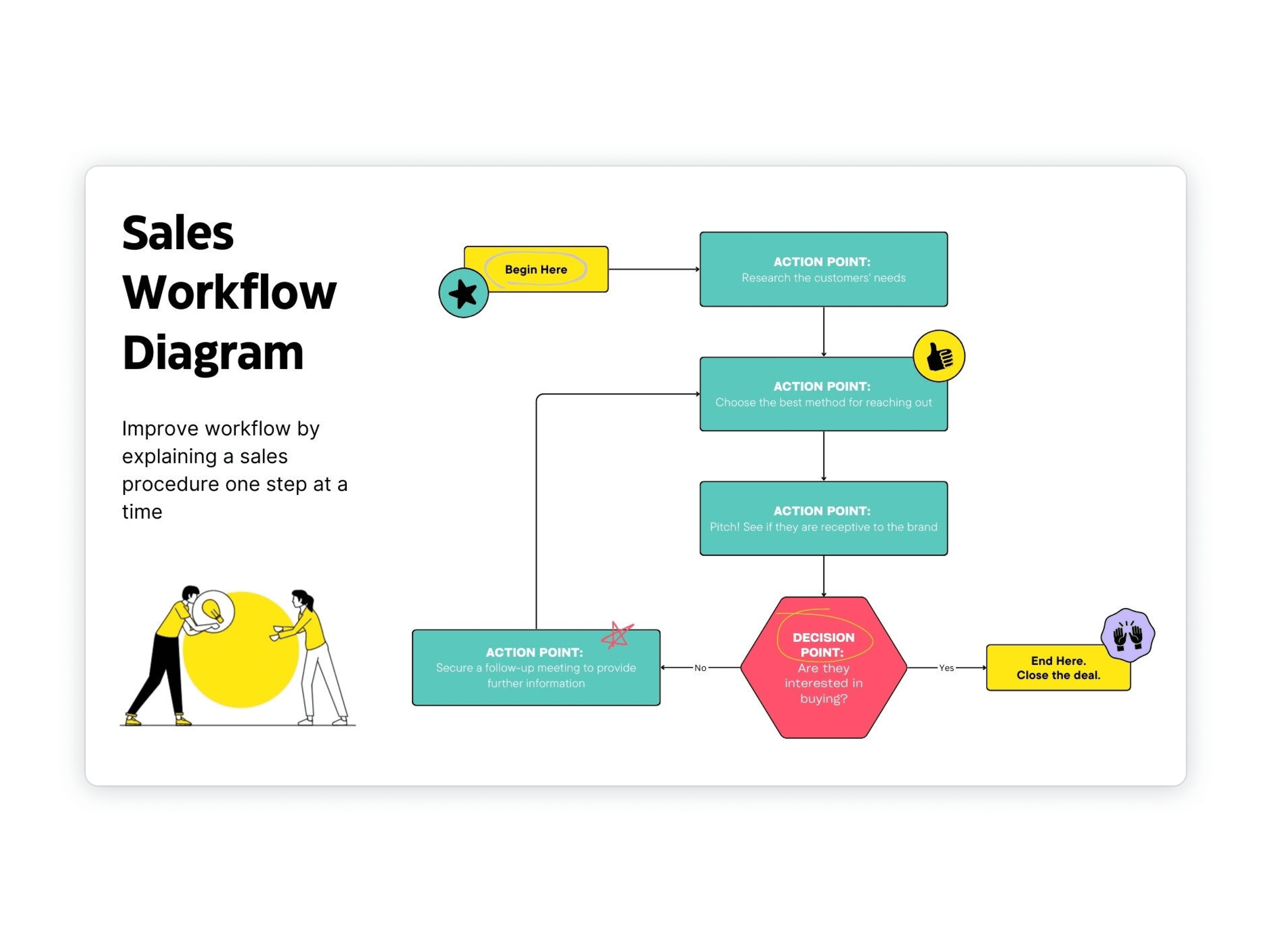 Mappatura dei processi: come si fa, esempi e consigli gratis | Canva